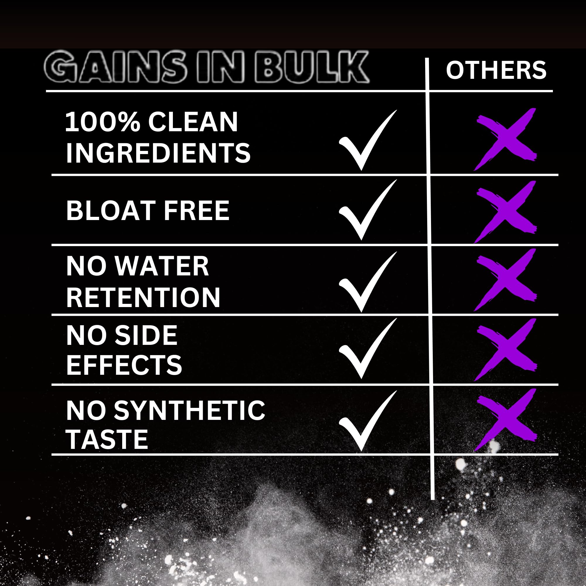 Gains in Bulk Workout Candy - Nitric Oxide Booster - Chewable Pre-Workout Energy Chews with Creatine and Caffeine for Intense Focus, Sustained Energy, and Best Pump, 90 Vegetarian Chews