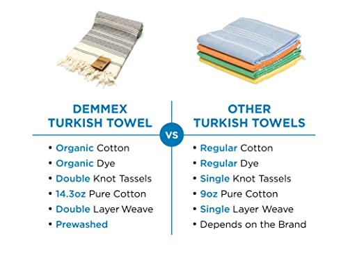 DEMMEX Ultra Soft Turkish Bath and Beach Towel - 100% Organic Cotton, Lightweight Quick-Dry Peshtemal, Prewashed, Diamond Weave, Oeko-TEX Certified, 71x36 - Luxury Beach, Spa, Bathroom Use, Dark Gray