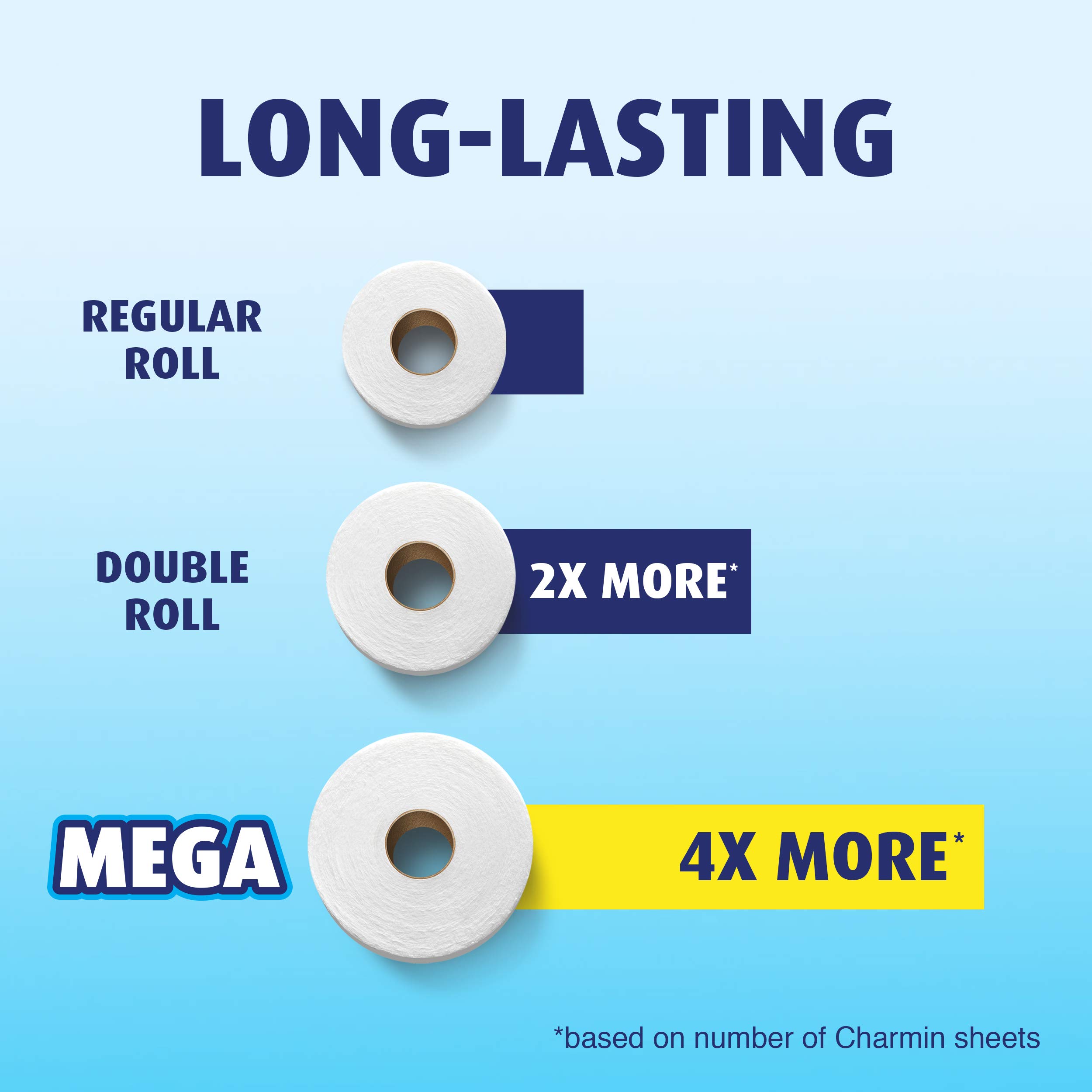 Charmin Ultra Soft Bathroom Tissue, 4 Count (Pack of 1), White 4 per Pack