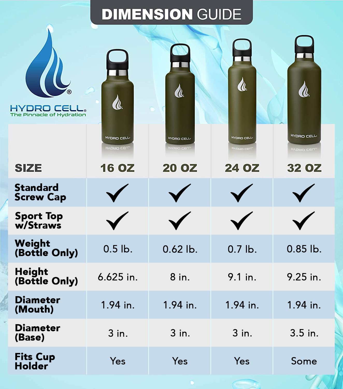 HYDRO CELL Stainless Steel Water Bottle with Straw & 2 Standard Mouth Lids (32oz 24oz 20oz 16oz) Keeps Liquids Hot or Cold w/Double Wall Vacuum Insulated Leak Proof Sport Design (Army 32oz)