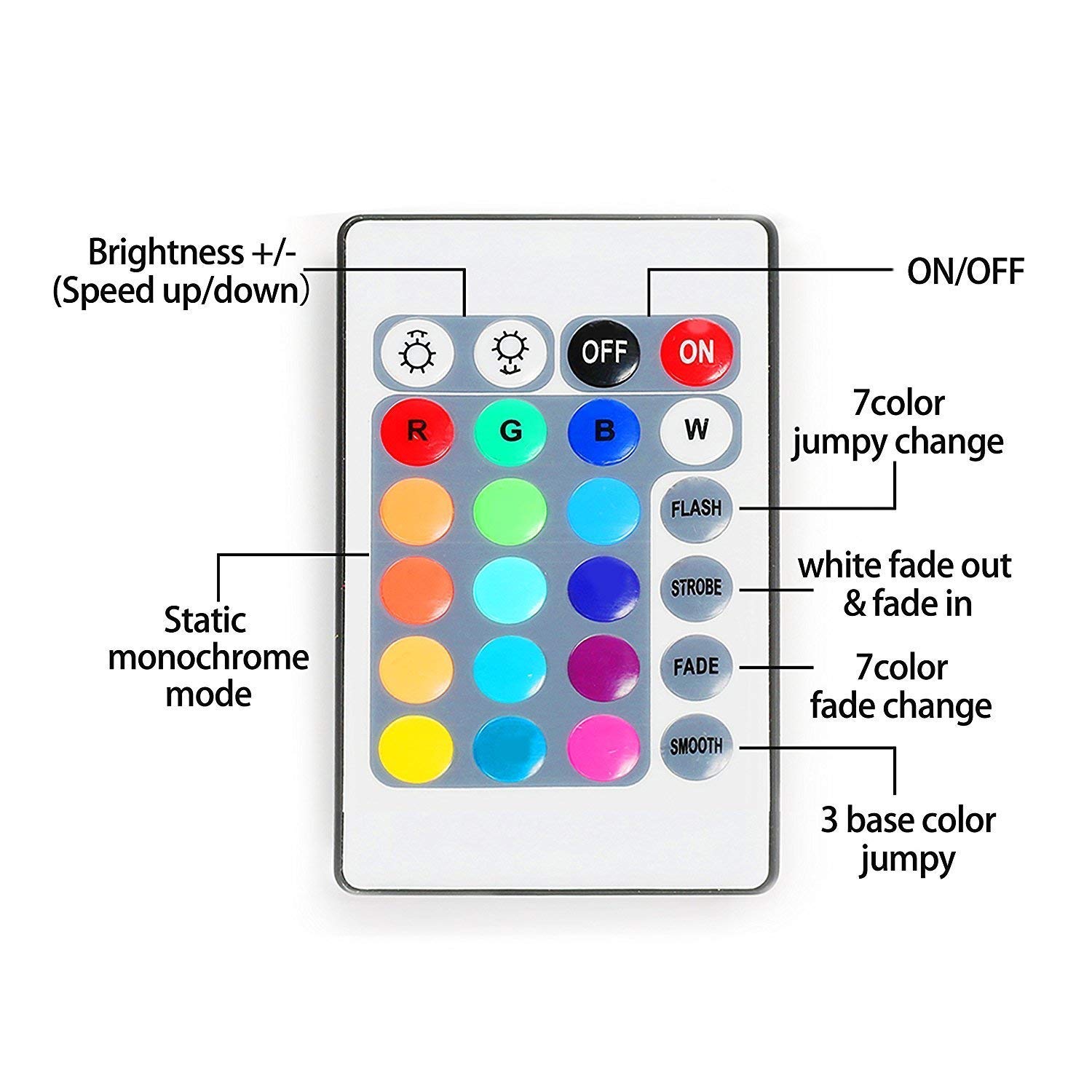 ACONDE 6.56 feet USB LED Strip Lights, DIY Indoor Decoration, TV Backlight, 24 Keys Remote