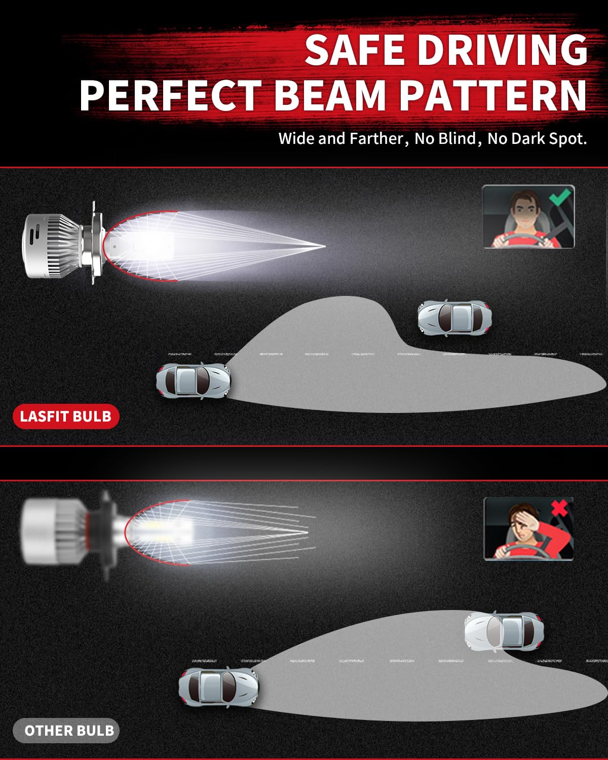 LASFIT H4 9003 Bulbs, HB2/H19/H1S/P43T High/Low Lights, 400% Super Bright 60W 6000LM 6000K White, 360 Adjustable Beam, Plug&Play (2 bulbs)