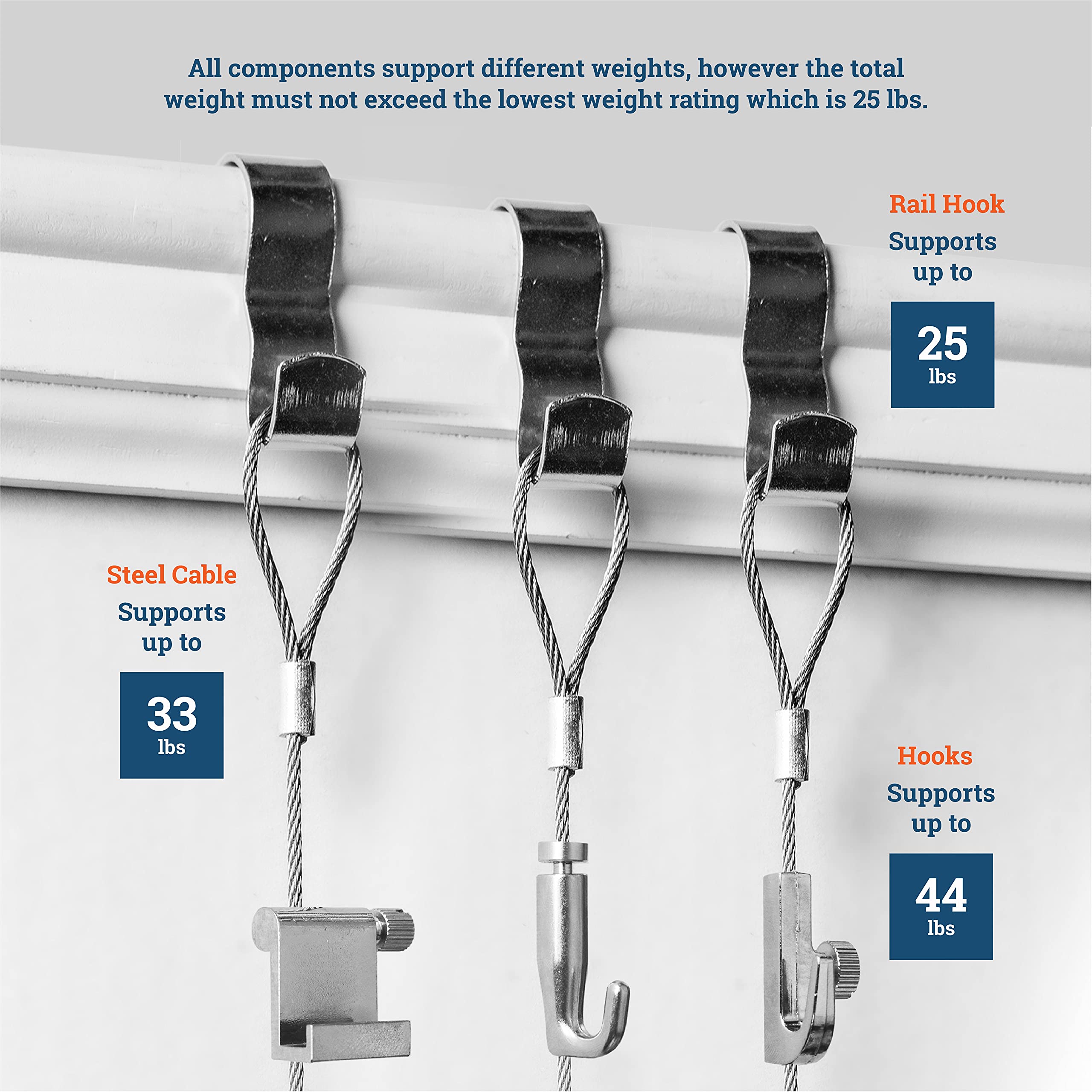 Picture Rail Molding Hooks and Wire - 5 Pack - Includes Silver Rail Hooks, Wire Cables and Adjustable Frame Hangers