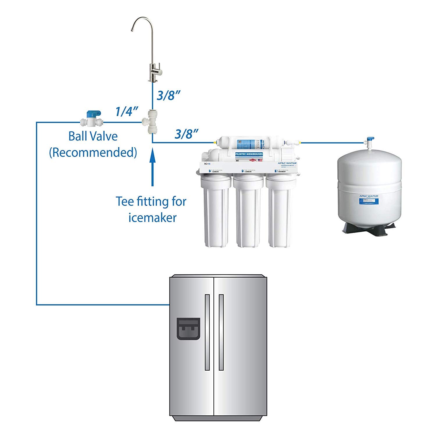 PureSec IMK01 Ice Maker Water Line Kit 3/8"&1/4" Fridge Water Line Connection DIY Kit for Connecting Reverse Osmosis Water Filtration System to Refrigerator/Ice Maker