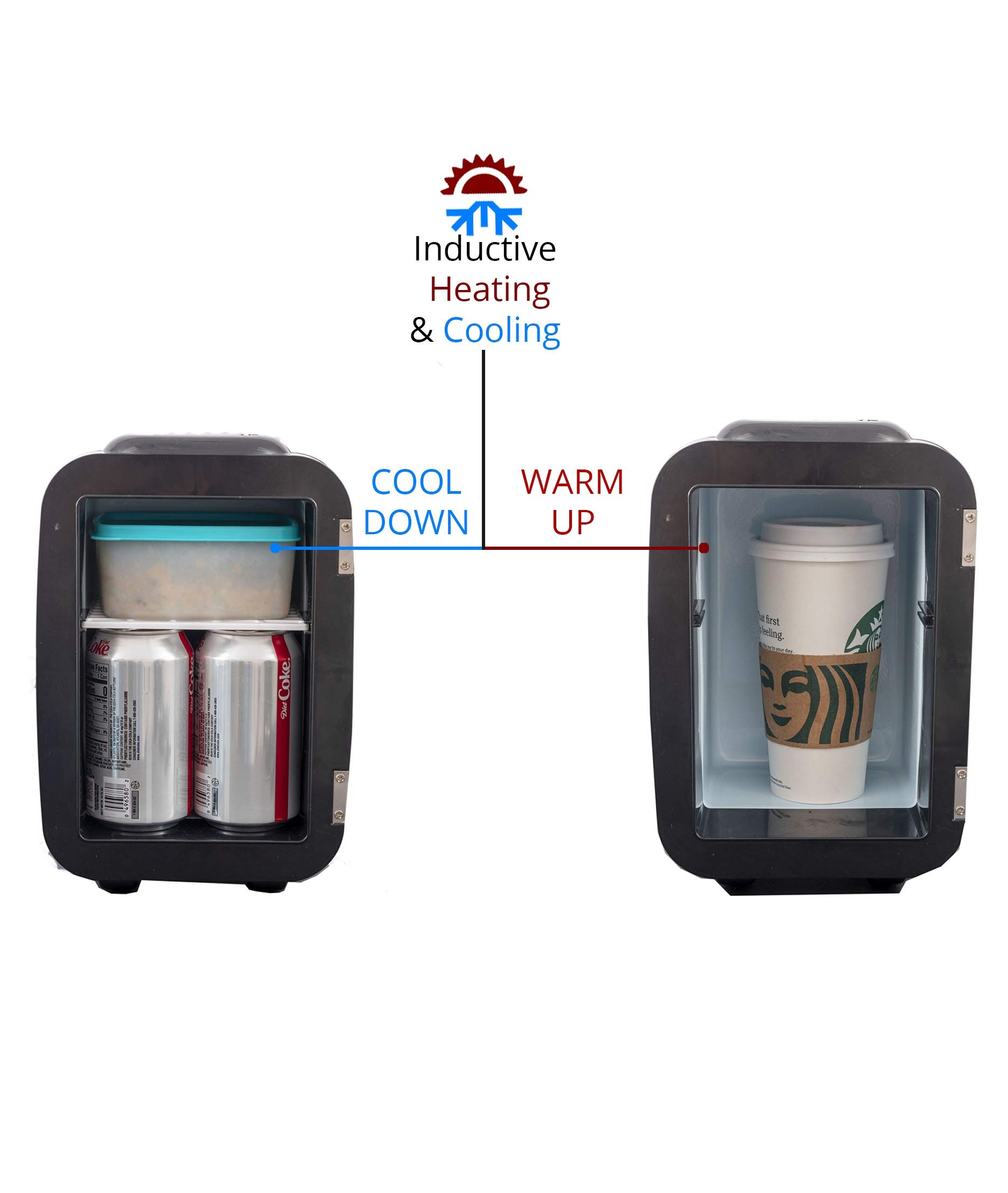 Stand Up Desk Store Portable Mini Fridge Cooler and Warmer - Compatible with AC, USB, and 12V Cigarette Lighter Plugs