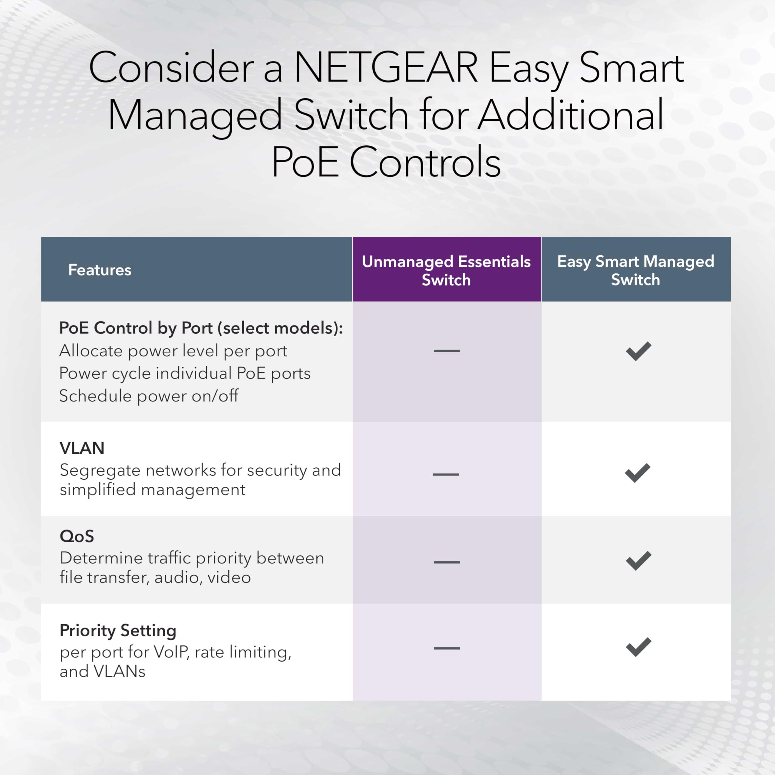 NETGEAR 48-Port Gigabit Ethernet Unmanaged Essentials PoE+ Switch (GS348PP) - with 24 x PoE+ @ 380W, Desktop or Rackmount