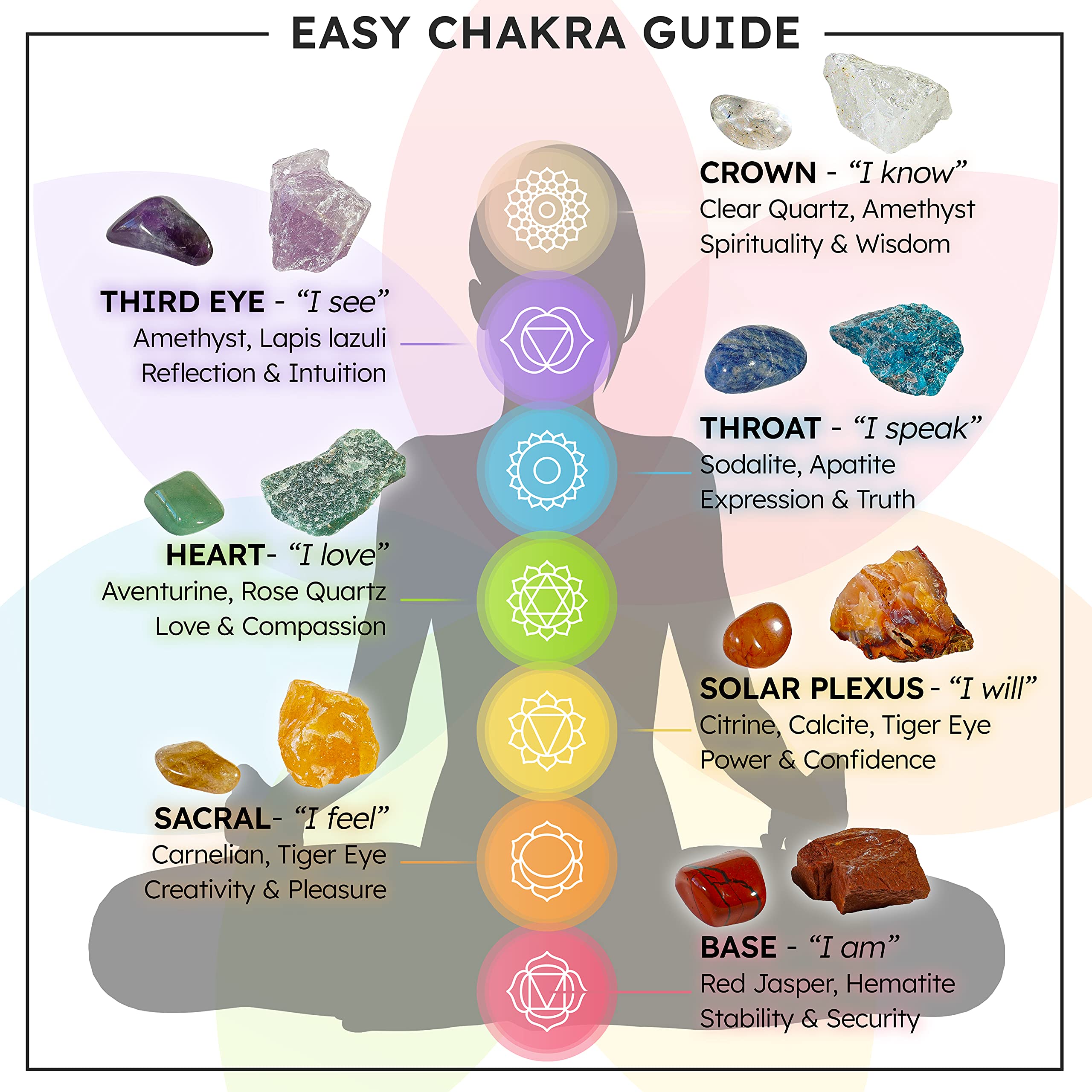 DANCING BEAR Deluxe Healing Crystals (35 Pc Set) Altar & Meditation Kit, Chakra Balance Stones, Abalone Shell & Sage, Smudge Feather, Real Turquoise, Spirit Animal, Bell, Prayer Flag, Made in USA