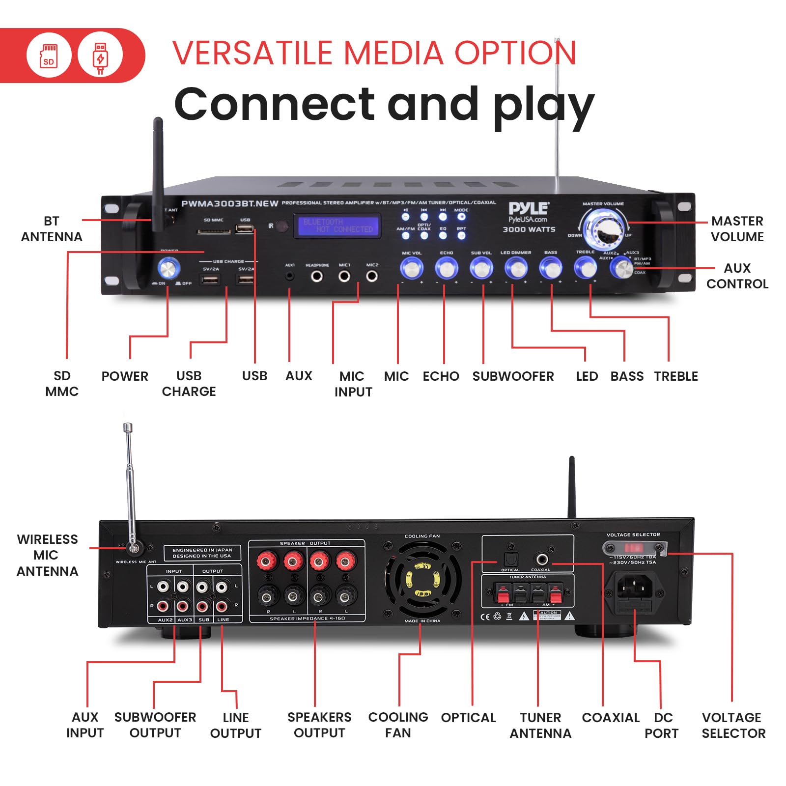 Pyle Bluetooth Home Audio Power Amplifier -4 Ch. 3000W, Stereo Receiver w/Speaker Selector, FM Radio, USB, Headphone, 2 Wireless Mics for Karaoke, Great for Home Entertainment System - PWMA3003BT.NEW