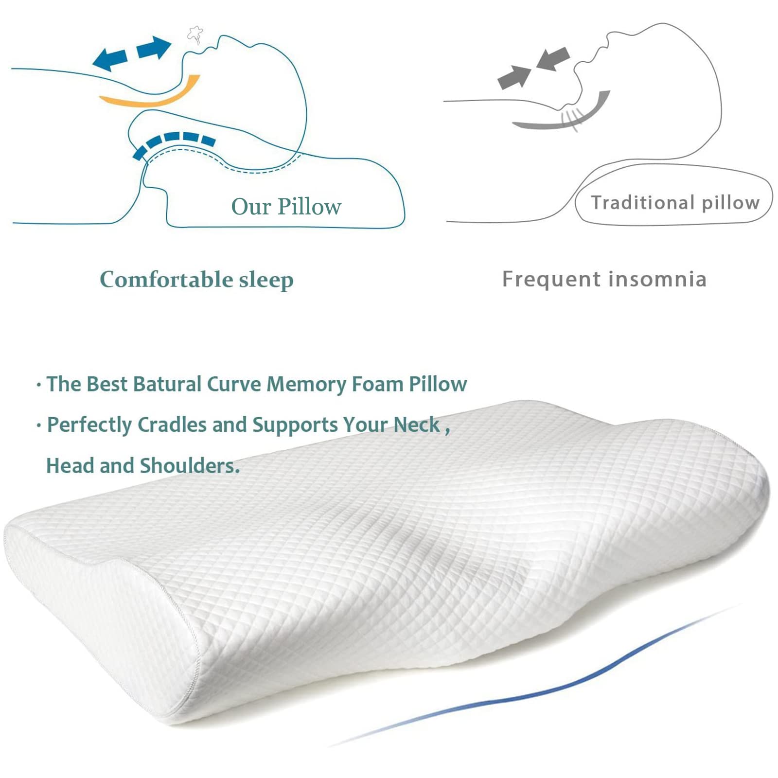 EPABO Contour Memory Foam Pillow Orthopedic Sleeping Pillows, Ergonomic Cervical Pillow for Neck Pain - for Side Sleepers, Back and Stomach Sleepers, Free Pillowcase Included ( Soft & Queen Size)