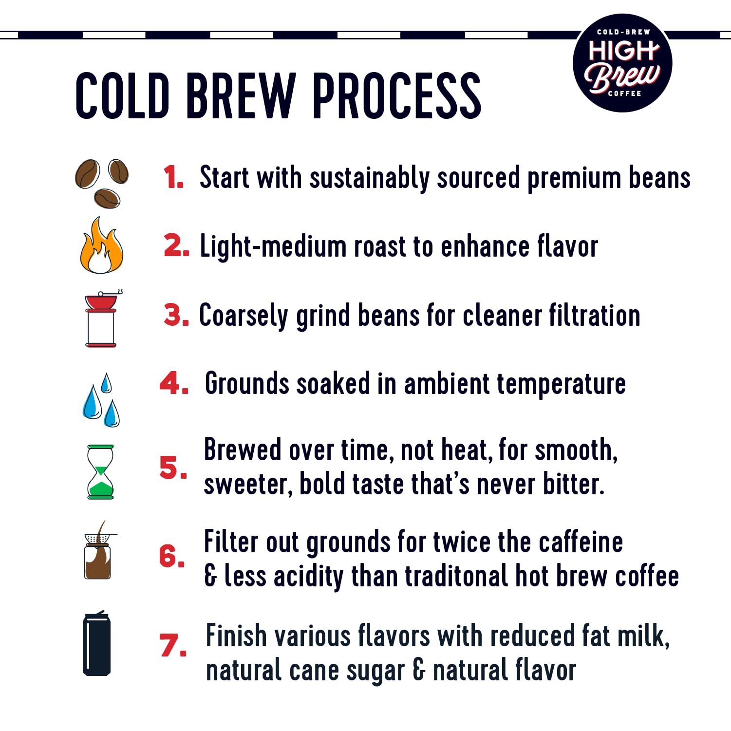 High Brew Coffee, Triple Shot Black, Cold Brew Coffee, Sugar-Free, Dairy-Free, 11 Fl Oz, Ready-To-Drink (Pack of 12)
