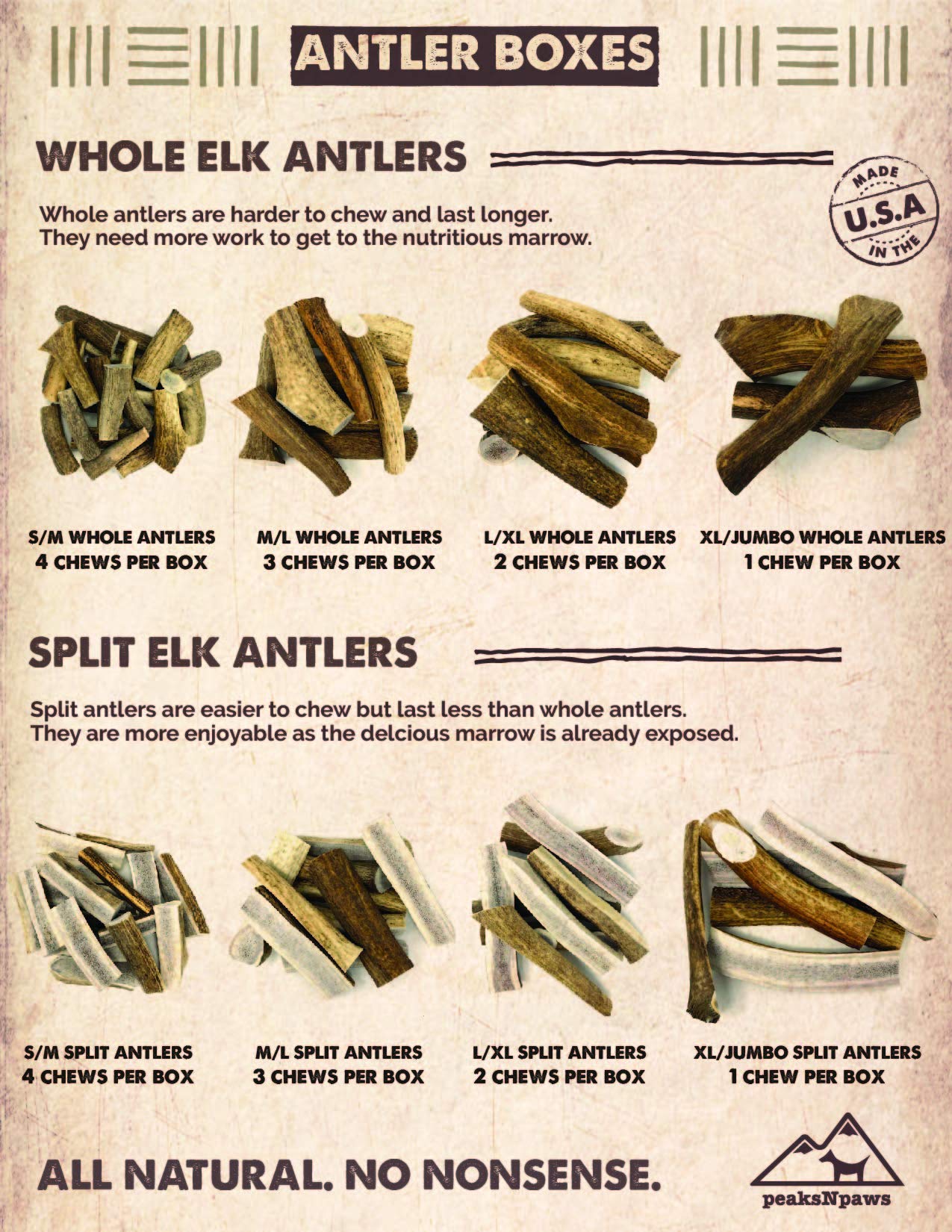 peaksNpaws Premium All-Natural Grade A Elk Antlers for Dogs No Additives, No Preservatives Treat - Made in USA (Small/Medium)