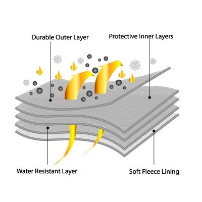 CoverMaster Gold Shield Car Cover for Chrysler Pacifica Van - 5 Layer Waterproof