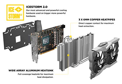 ZOTAC Gaming GeForce RTX 2060 Twin Fan 6GB GDDR6 192-bit Gaming Graphics Card, Super Compact, IceStorm 2.0, ZT-T20600F-10M