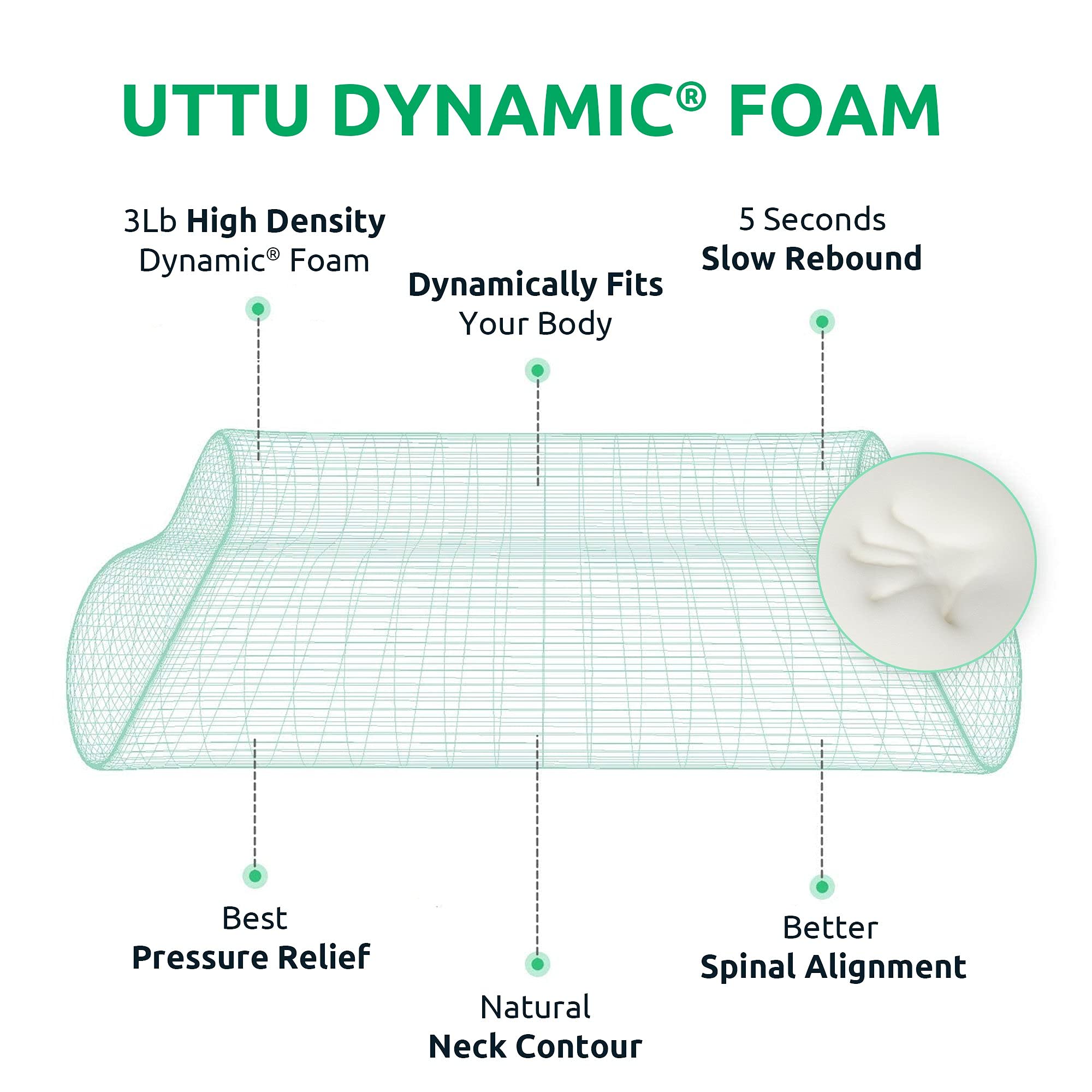 UTTU Cervical Pillow for Neck Strain Relief, Memory Foam Neck Pillow for Sleeping, Contour Cooling Pillow for Side Sleeper, Adjustable Orthopedic Sandwich Pillow, King(27.6"×15.7"×4.7"/3.9")