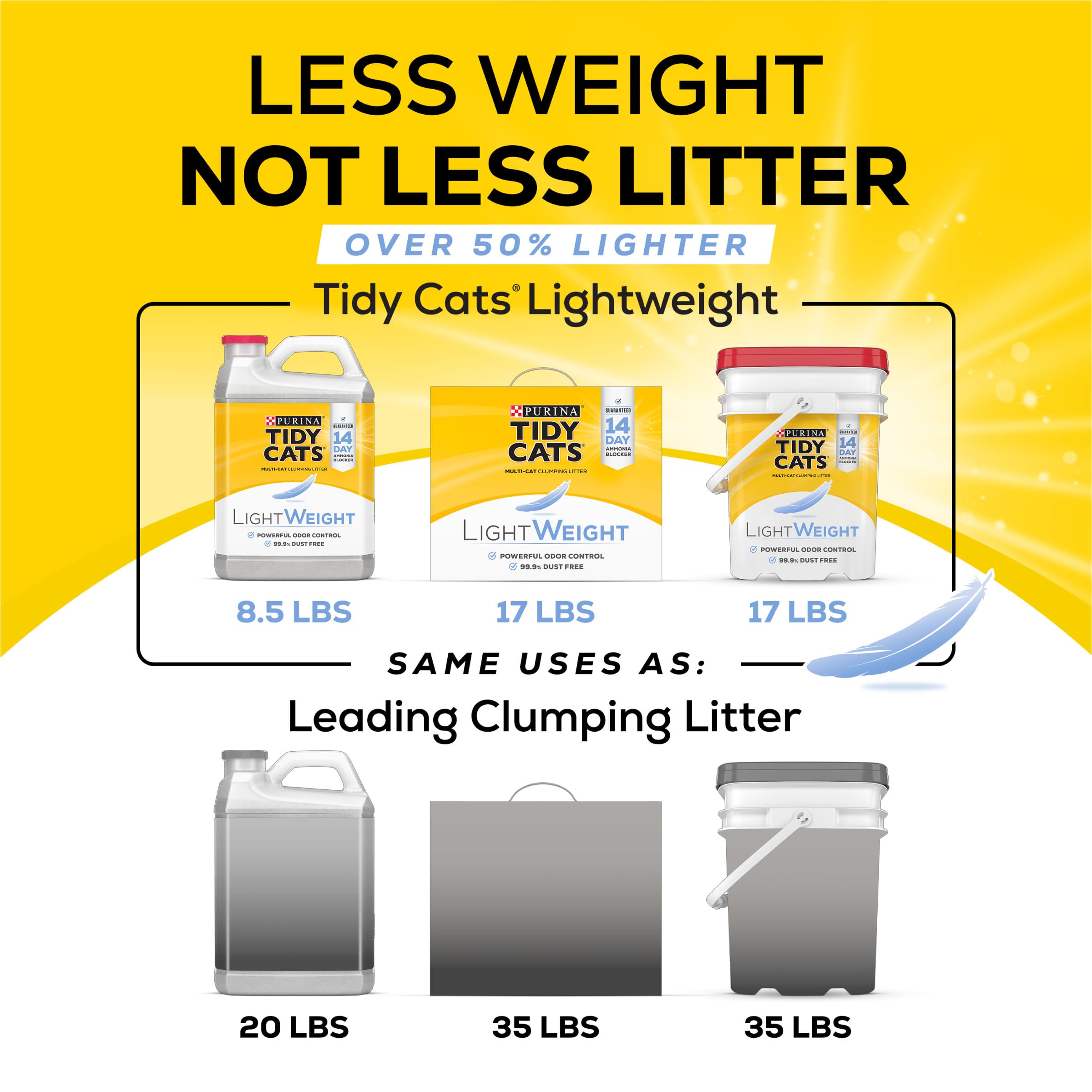 Purina Tidy Cats LightWeight Clumping Cat Litter, Tidy Max Instant Action Formula - 17 lb. Box