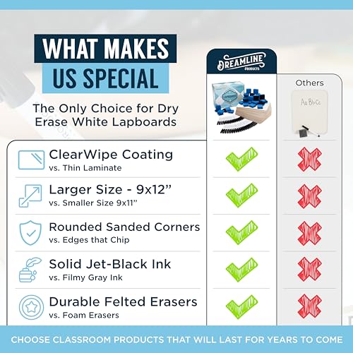 Double Sided Dry Erase Small White Board with Lines (12 Boards + 15 Pens/Erasers) - 9x12 Inch Dry Erase Board for Kids Lapboard, Mini Whiteboard, Small White Board Dry Erase for Students & Classroom