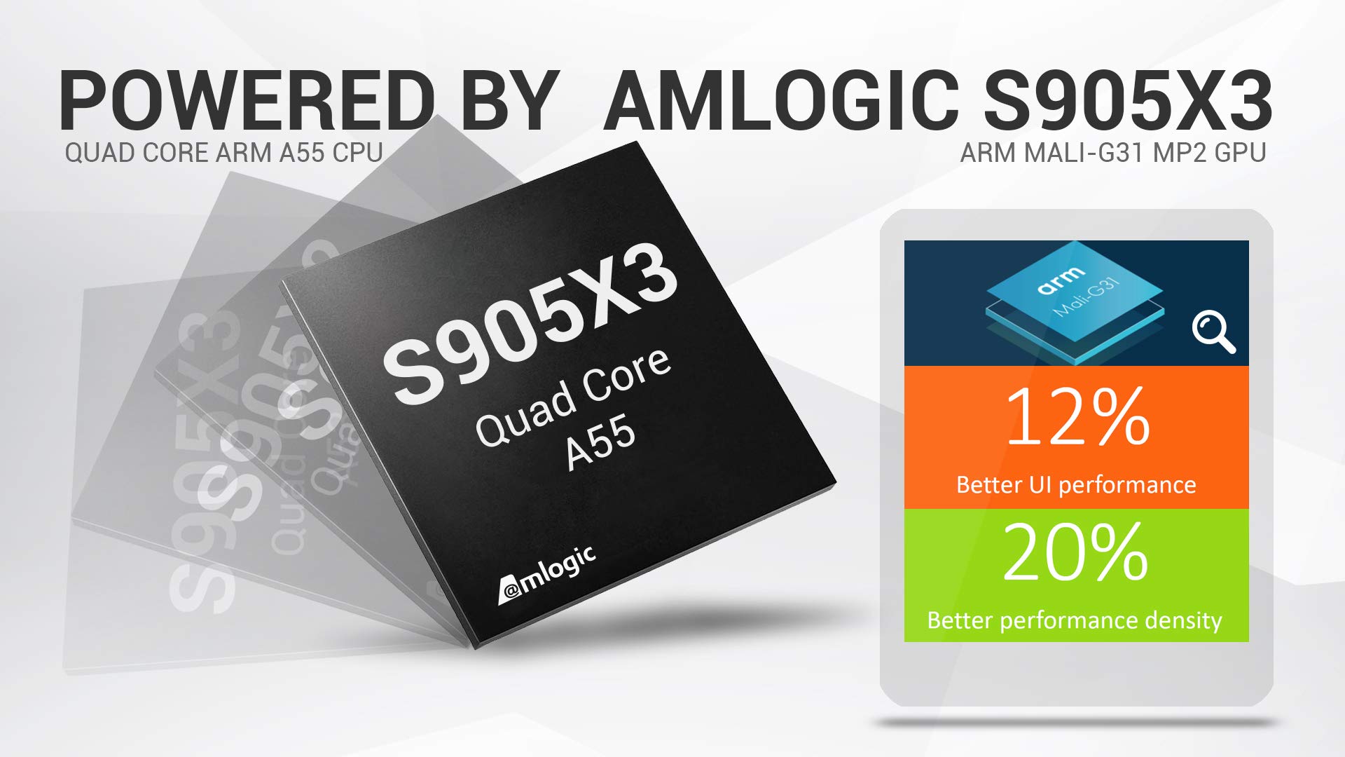 Amlogic S905X3 Android 9.0 TX3 4GB DDR3 RAM 64GB ROM TV Box Android TV Box 4K Ultra HD Support 2.4G/5.8G Dual WiFi BT 4.0 HD 2.1 USB 3.0 with h9