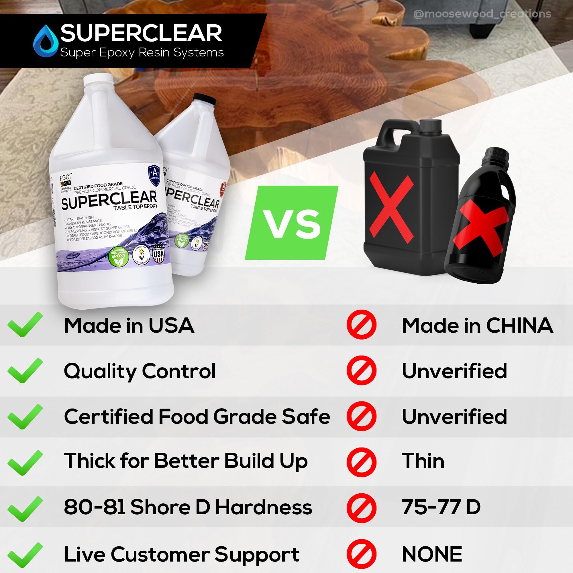 Table Top Epoxy Resin Superclear 2 Gallon | 256 oz Kit, Anti-Yellow Highest UV Impact Resistance, Food Safe Epoxy, Crystal Clear Gloss, Bubble Free, Bar & Surface Coat, Tumblers, Wood, DIY