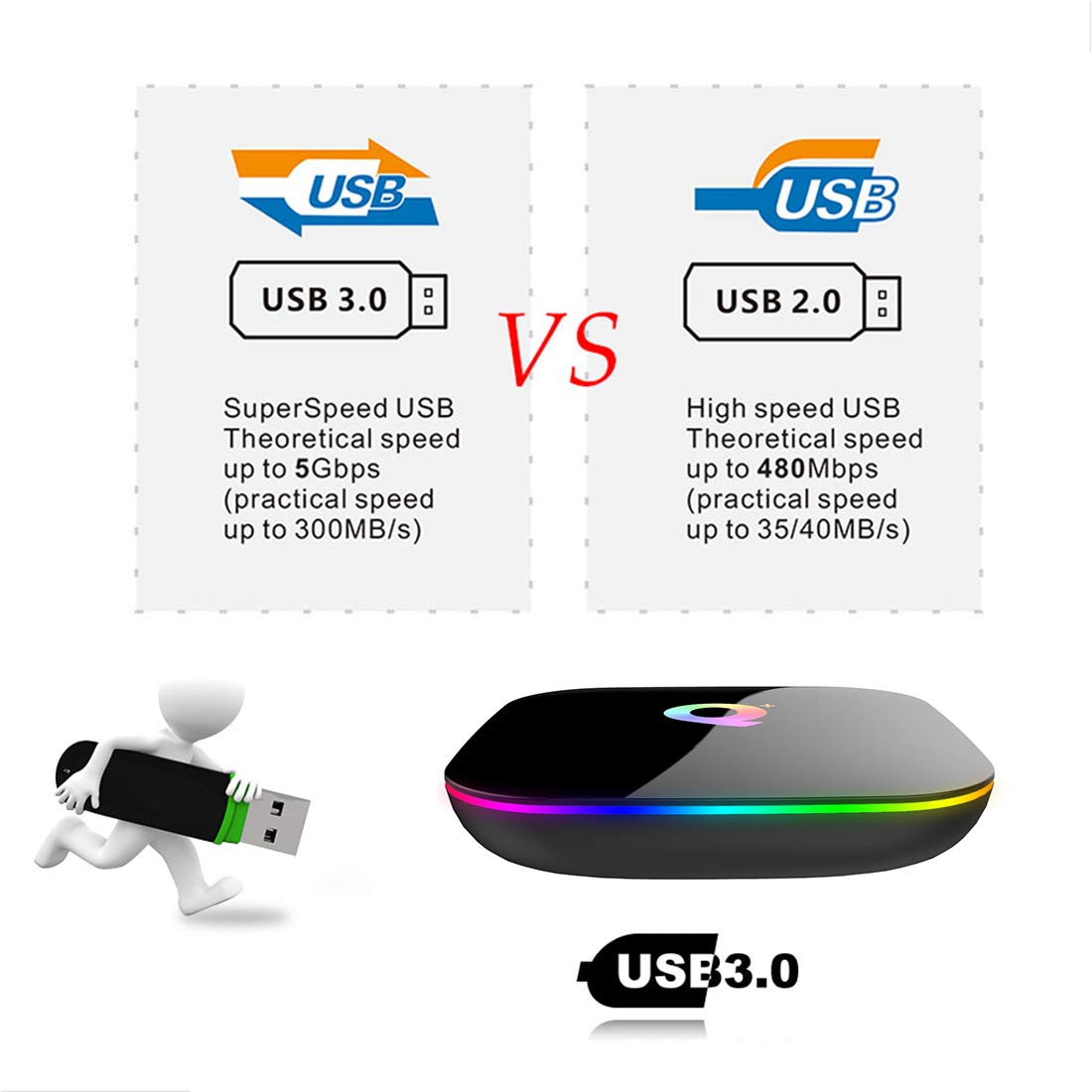 Android 10.0 TV Box 4GB RAM 32GB ROM Q Box QPLUS Quad-Core Cortex-A53 64 Bits Support 2.4GHz WiFi 4K 3D Ultra HD H.265,USB 3.0 Smart TV Box