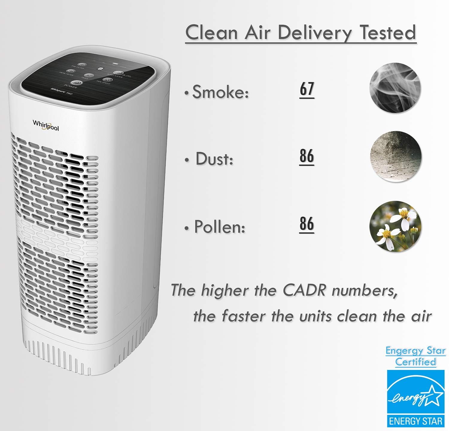 Whirlpool Whispure WPT60P, True HEPA Air Purifier, Activated Carbon Advanced Anti-Bacteria, Ideal for Allergies, Odors, Pet Dander, Mold, Smoke, Smokers, and Germs, Medium, White