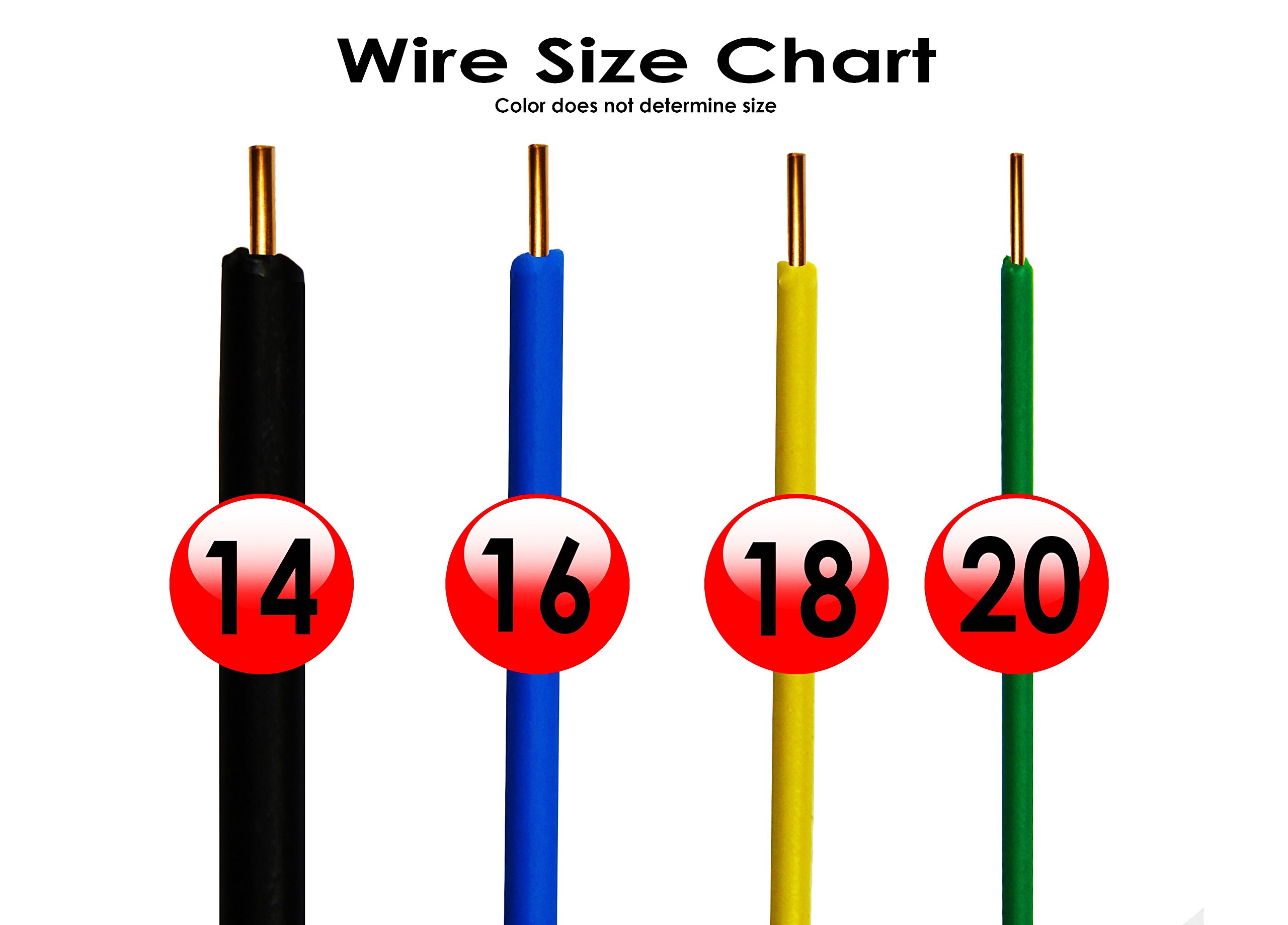 Create Your Own USA-Made Underground Electric Dog Fence Kit - Secure 1 to 9 Acres for Ultimate Pet Safety - Pro System, Easy Setup, and Long-Lasting Reliability (500' 16 Gauge Boundary Wire)