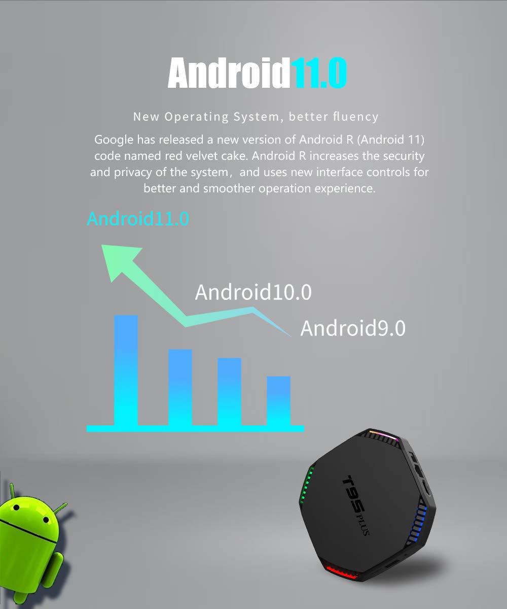Android TV Box 11.0 Android Box T95Z Plus TV Box Android 4GB RAM 64GB ROM with RK3566 Quad-Core Supports 2.4G 5G Dual WiFi/BT 4.0 /8K/3D/H.265 Smart TV Boxes