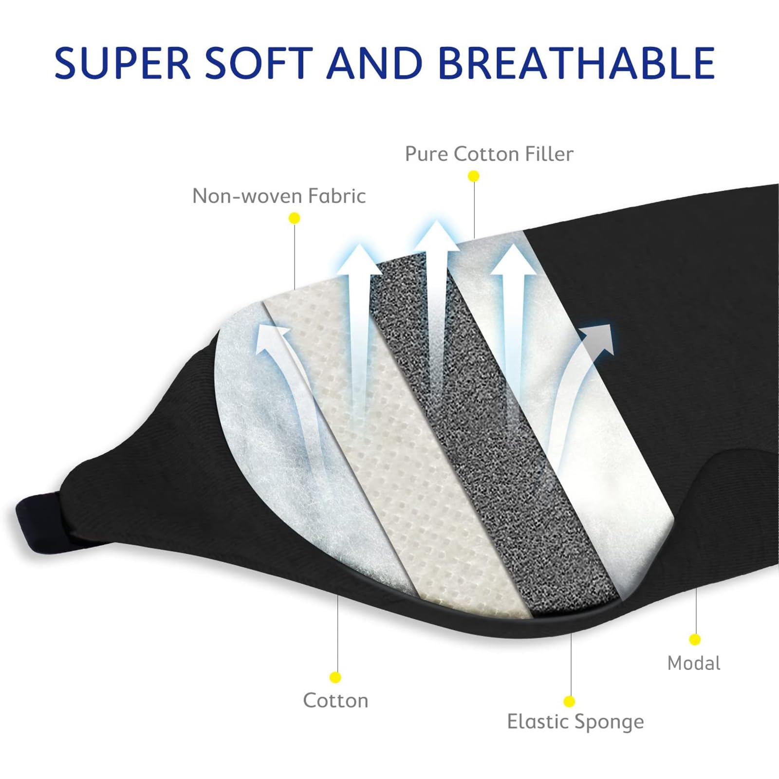 Mavogel Cotton Sleep Mask - Updated Design Light Blocking Sleep Eye Mask, Soft and Comfortable Night Sleeping Mask for Men Women, Eye Blinder for Travel/Sleeping, Includes Travel Pouch, Black