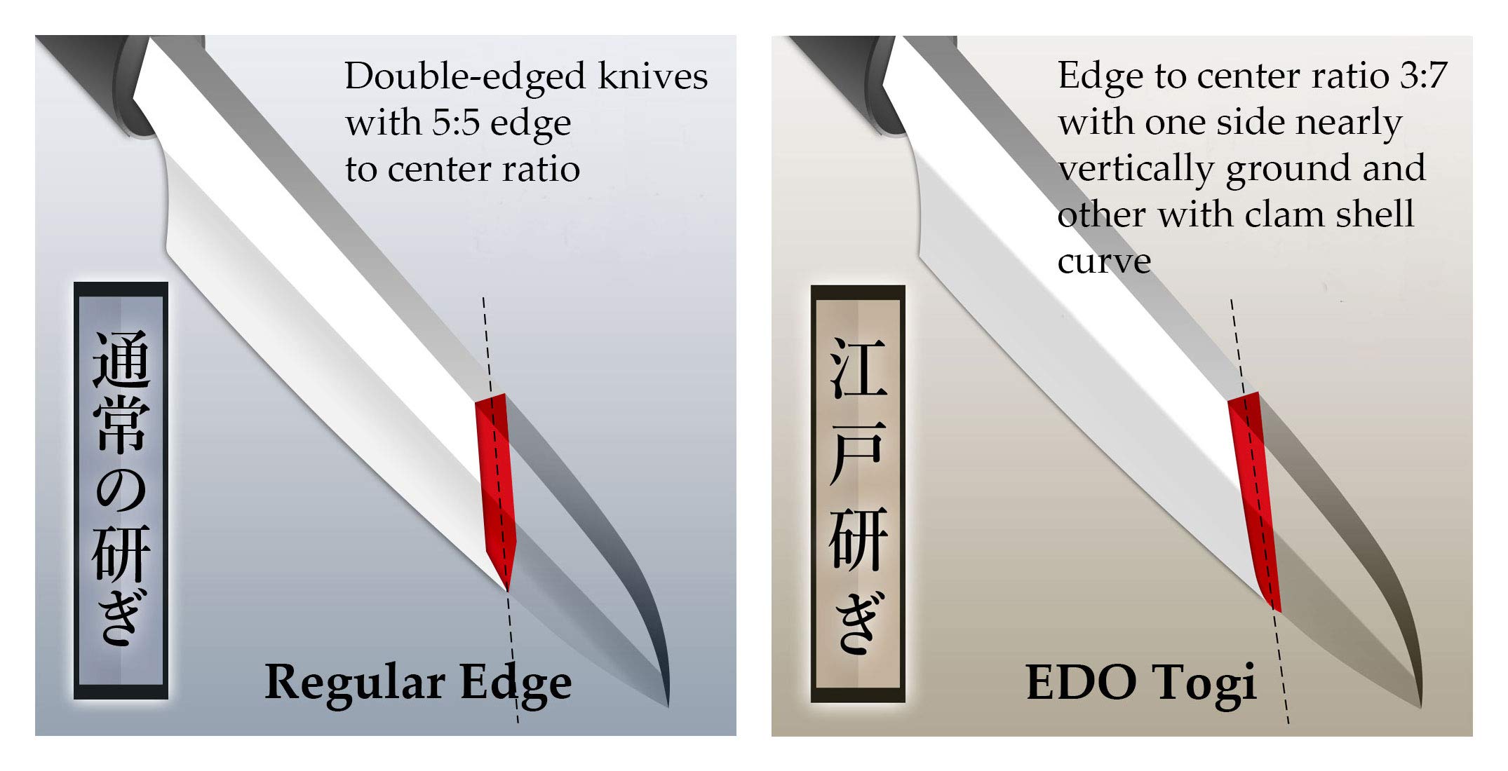 TOSHU 150 mm (5.9 inch) Petty Knife, Manually Sharpened Japanese Kitchen Knife Produced Utilizing Japanese Sword-Making Techniques - Damascus Pattern - 3 Layers