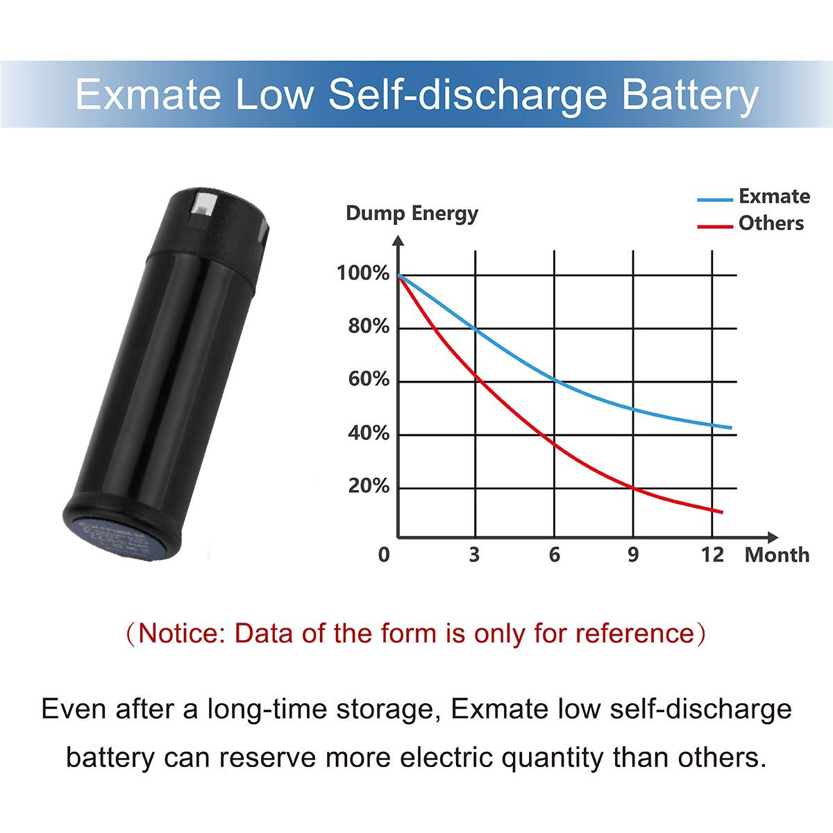 Exmate 4V 2.5Ah Replacement Battery Compatible with Ryobi TEK4 AP4001 Lithium-Ion Rechargeable Battery