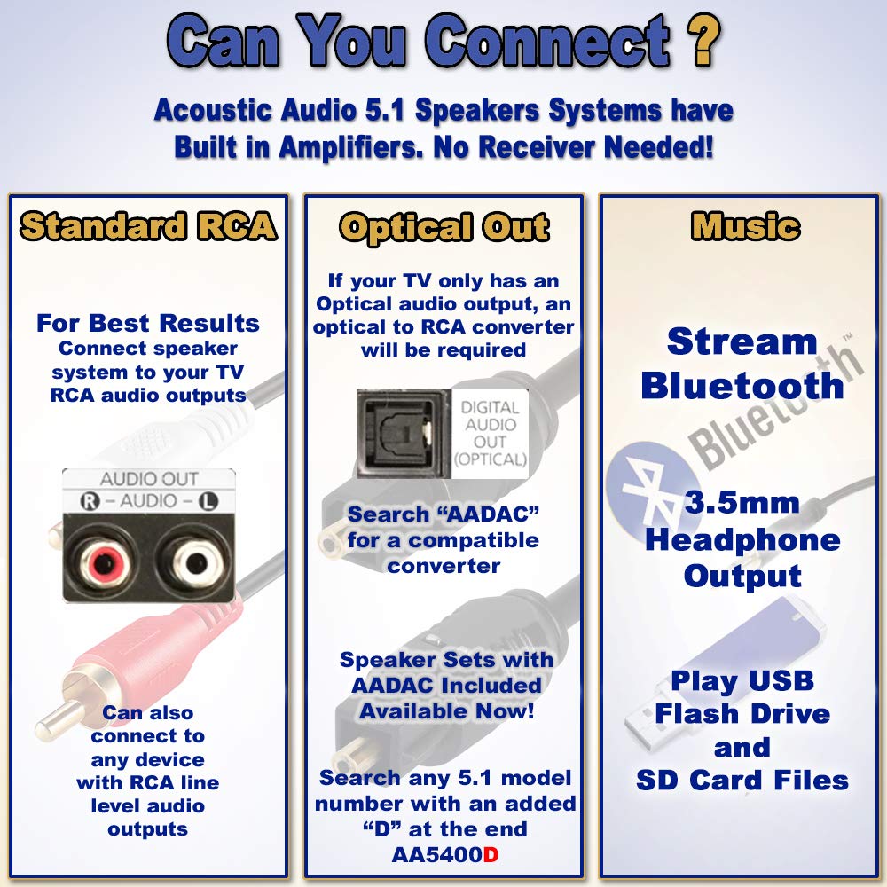 Acoustic Audio by Goldwood AA5172 Home Theater 5.1 Bluetooth Speaker System with USB and 2 Extension Cables,Black
