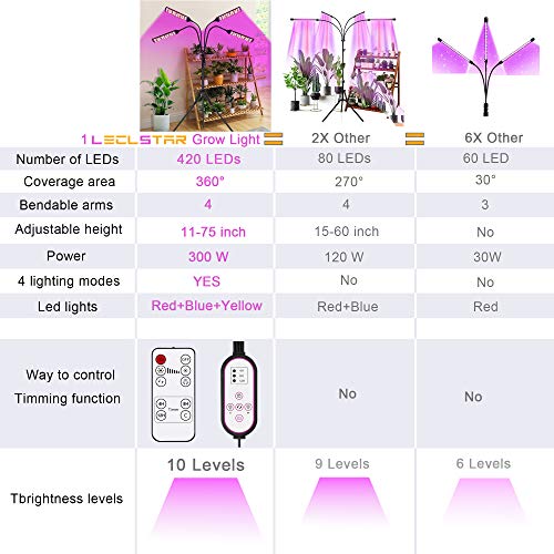 LED Grow Light Indoor Plants - 300W 420LED Plant Light with 63" Extendable Tripod Stand,Dual Controllers,Full Spectrum,4/8/12H Timer,Adjustable Gooseneck,4 Switch Modes for Greenhouse Veg and Flower