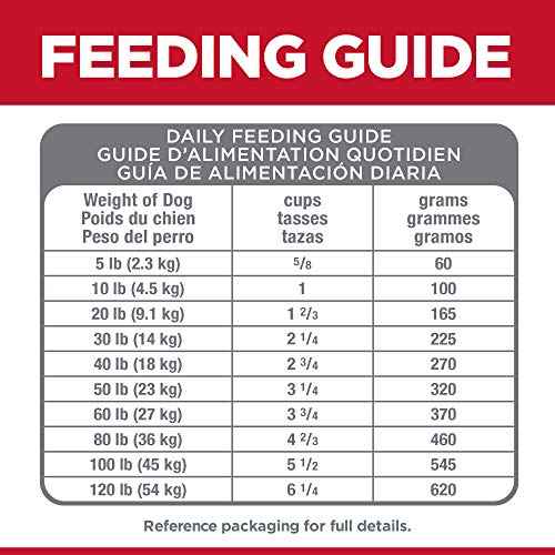 Hill's Science Diet Adult Dry Dog Food, Small Bites, Perfect Digestion, Chicken Recipe, 3.5 lb. Bag