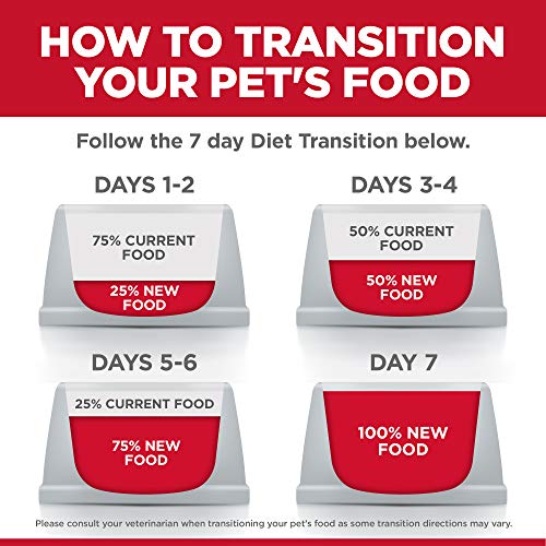 Hill's Science Diet Adult Dry Dog Food, Small Bites, Perfect Digestion, Chicken Recipe, 3.5 lb. Bag
