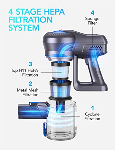 Greenote Cordless Vacuum Cleaner, 23000PA Stick Vacuum 4 in 1, 200W with Dual Digital Motor LED Headlights, 35 Mins Runtime, Handheld Lightweight Vacuum for Home Hard Floor Carpet Pet Car