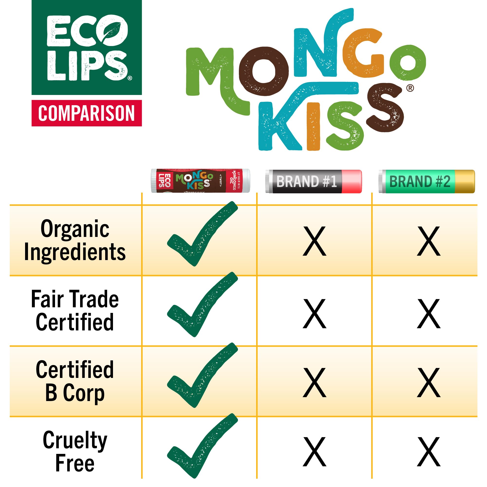 LIP BALM Mongo Kiss 6-Pack (6 tubes) by Eco Lips 100% Organic Beeswax & Cocoa Butter Lip Care with Organic Mongongo Oil - Soothe & Moisturize Dry & Cracked Lips - Made in USA. (Peppermint)