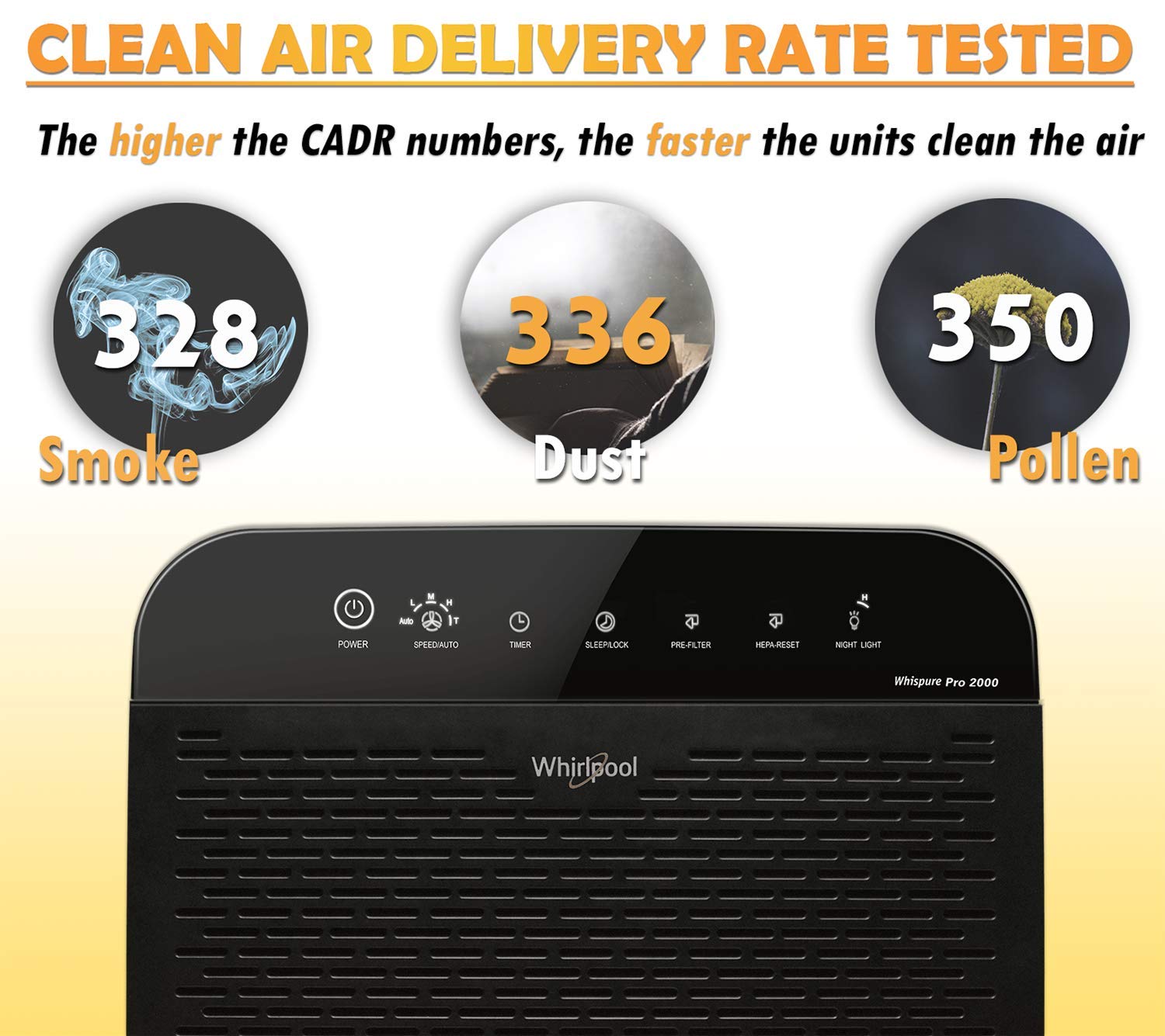 Whirlpool WPPRO2000B Whispure True Hepa Air Purifier, Activated Carbon, 508 Sq ft, Smart Auto Mode, Ideal For Allergies, Odors, Pet Dander, Mold, Smoke, Wildfire & Germs - Slate Black