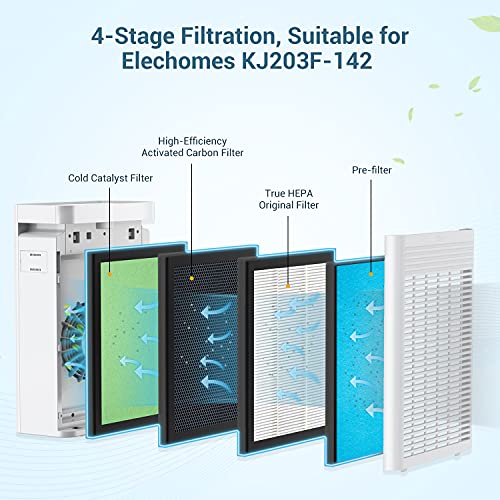 Air Purifier for Home, Elechomes True HEPA Air Purifiers for Large Room with Washable Filter, Timer, Ultra-Quiet Sleep Mode, KJ203F-142