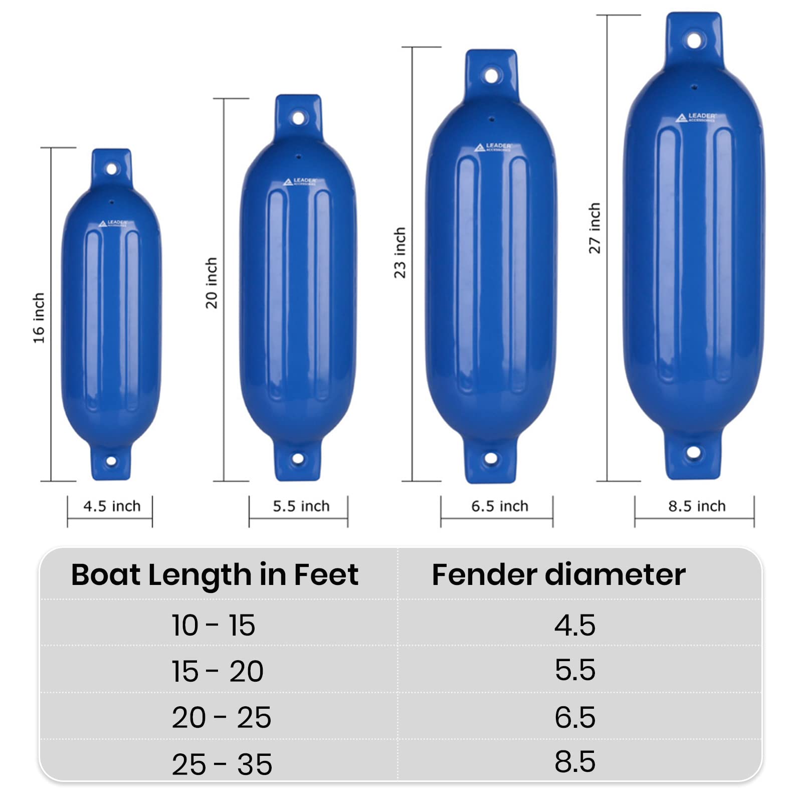 Leader Accessories Ribbed Twin Eyes Blue 4.5''x16'' Boat Fender Pack of 4 Includes 3/8'' Fender Lines Pack of 4 and Pump to Inflate
