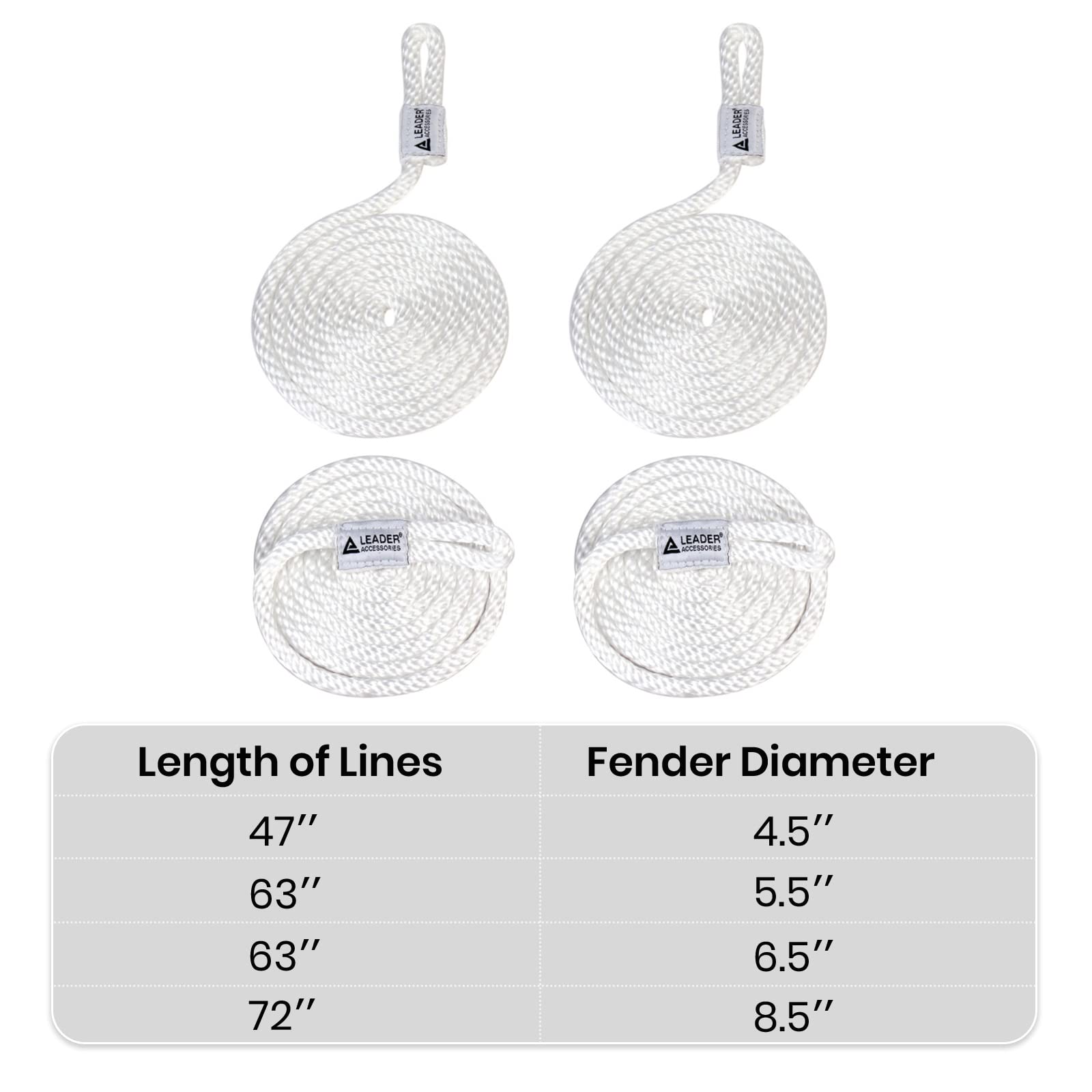 Leader Accessories Ribbed Twin Eyes Blue 4.5''x16'' Boat Fender Pack of 4 Includes 3/8'' Fender Lines Pack of 4 and Pump to Inflate