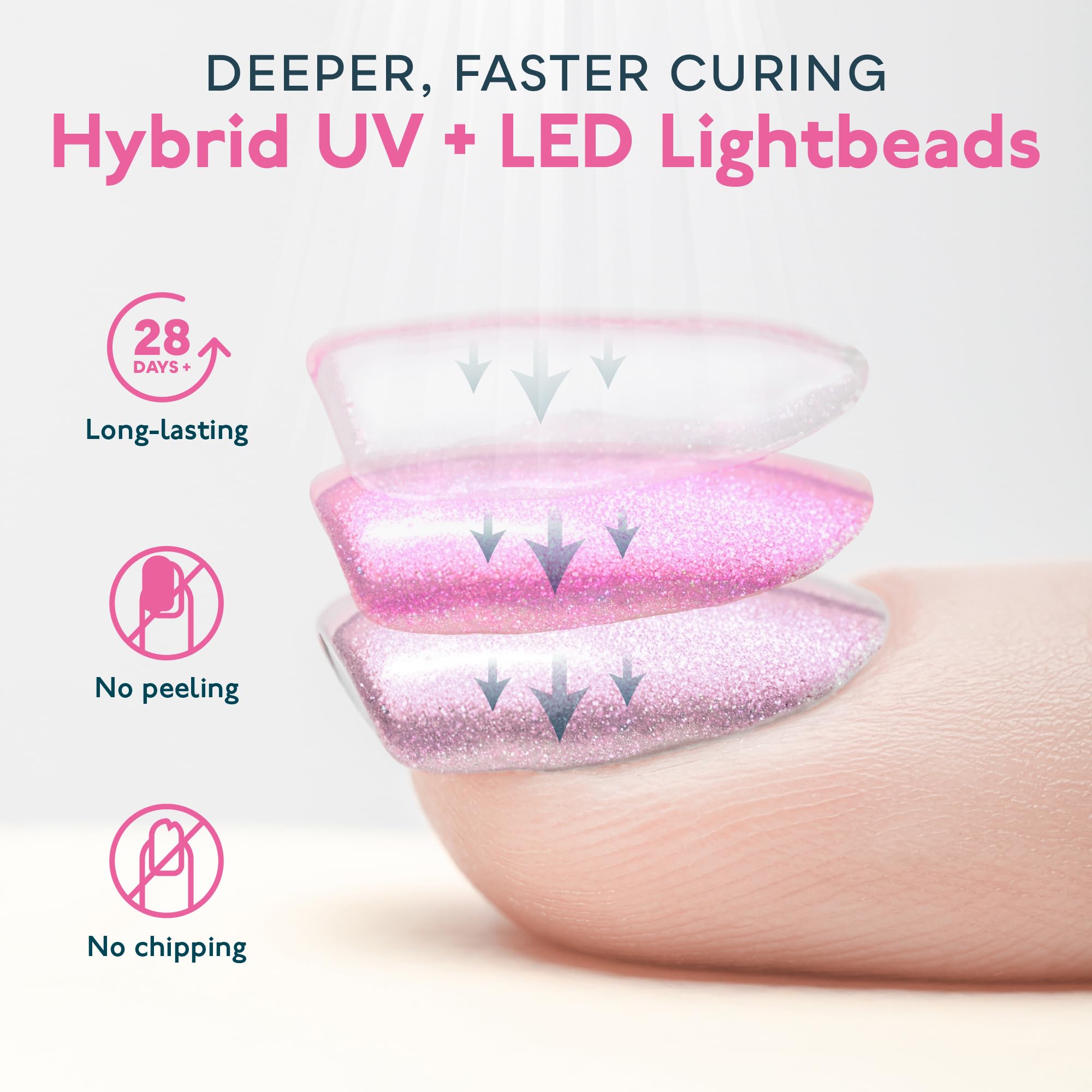 SUNUV SUN2C 48W UV Light for Nails, UV LED Nail Lamp with 4 Timer Settings, Curing Lights Compatible with All Gel Polish Rose