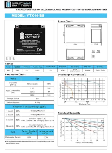 Mighty Max Battery YTX14-BS Replaces Kawasaki KVF KFX 650 Brute Force Prairie VN800 XQ Brand Product