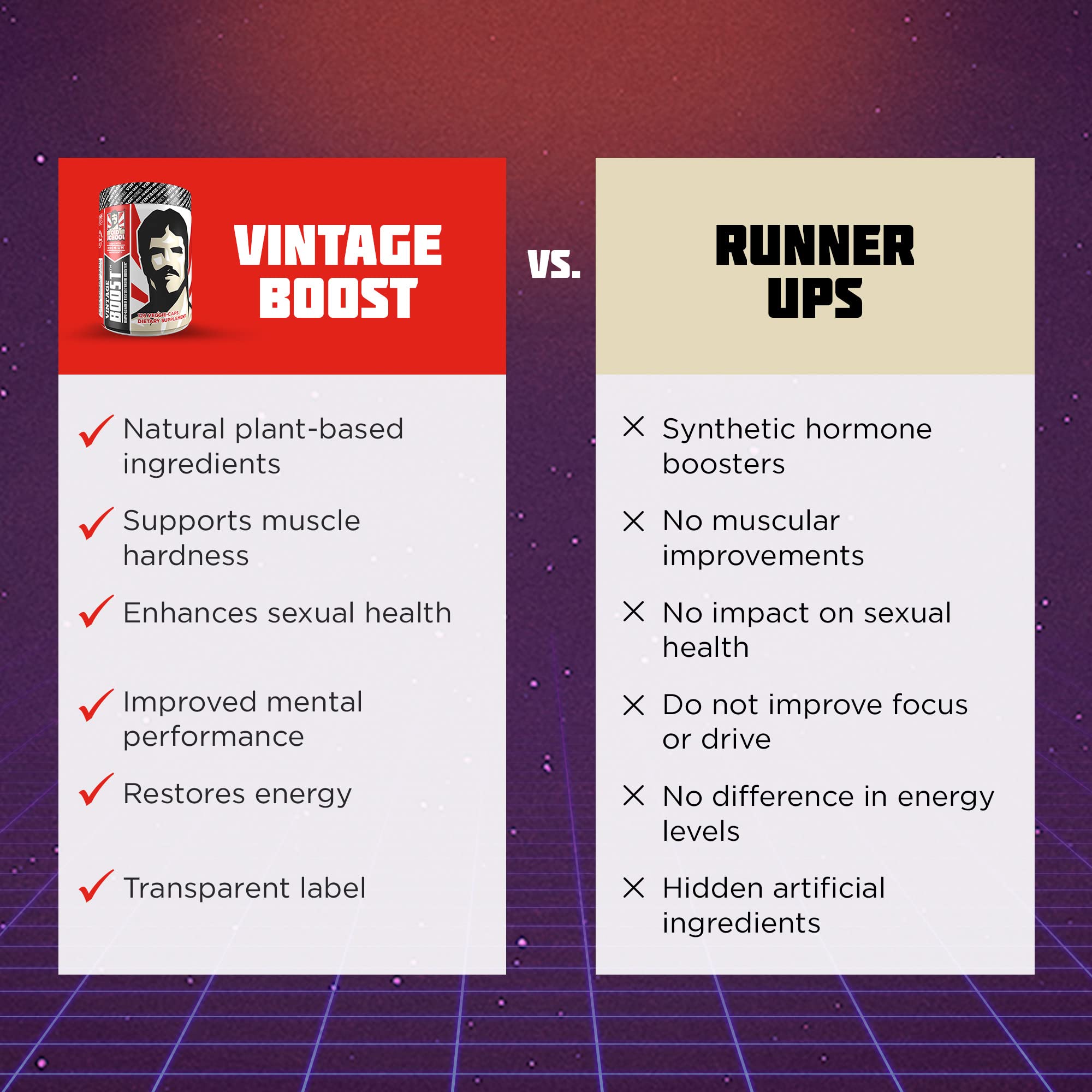 Vintage Boost – Testosterone Booster for Men with Natural Ingredients – Maca Root – Shilajit – Tribulus Terrestris – Boosts Vitality, Builds Muscle & Increases Muscle Hardness – 126 Veggie Caps