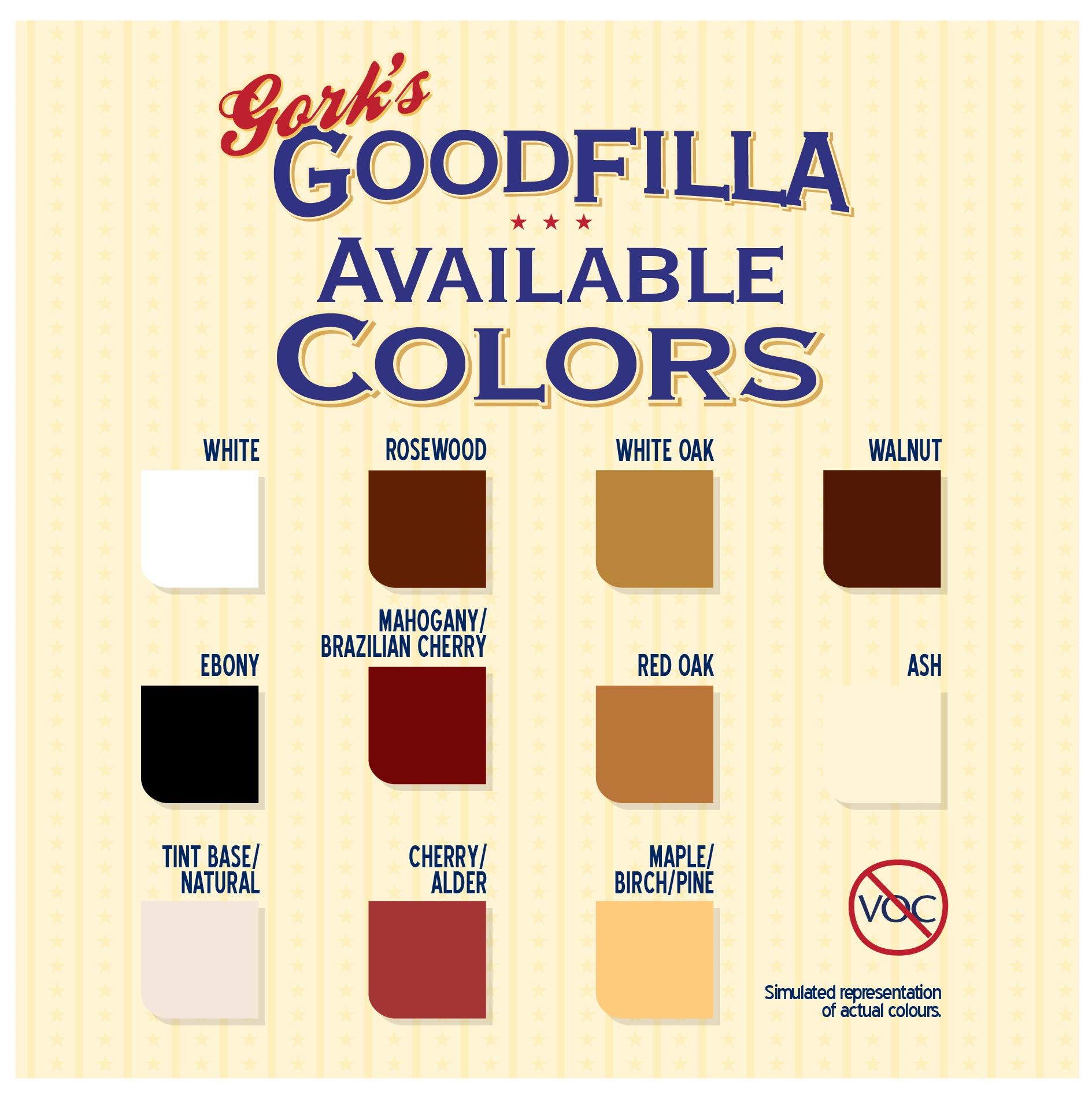 Water-Based Wood & Grain Filler - White - 8 oz By Goodfilla | Replace Every Filler & Putty | Repairs, Finishes & Patches | Paintable, Stainable, Sandable & Quick Drying