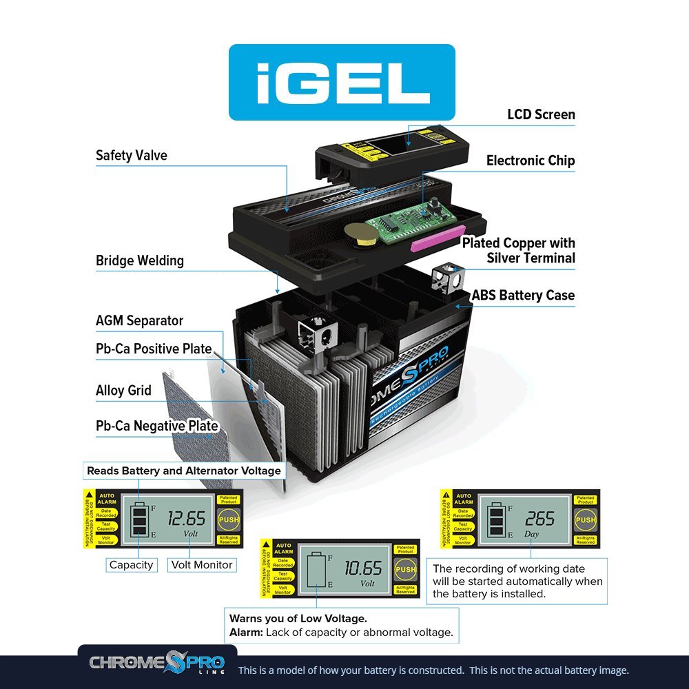 YTX14-BS iGel High Performance - Rechargeable Replacement Maintenance Free - Sealed AGM Motorcycle Battery