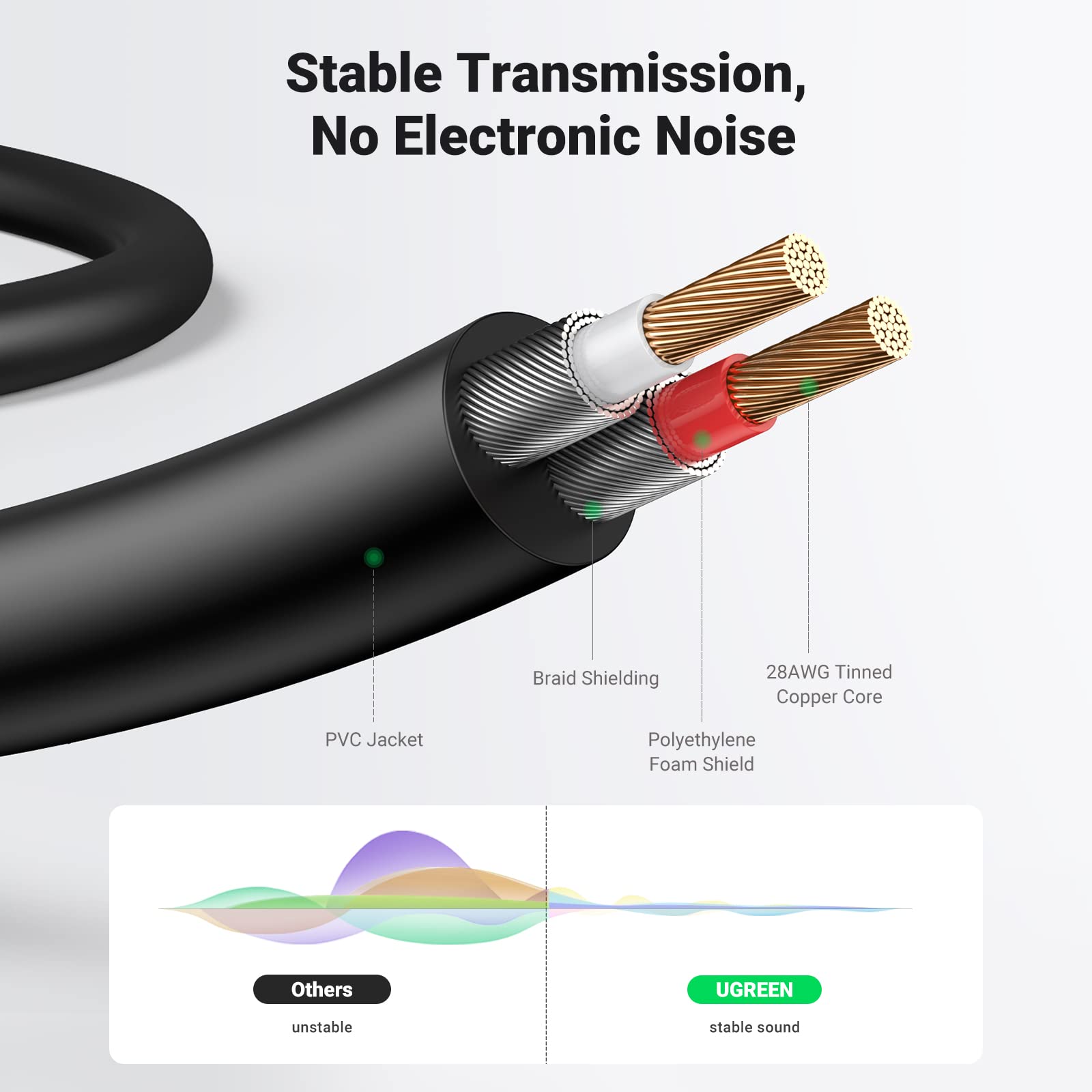 UGREEN 3.5mm to RCA Cable, 10FT RCA Male to Aux Audio Adapter HiFi Sound Headphone Jack Adapter Metal Shell Y Splitter Auxiliary Cord 1/8 Connector for Phone Speaker MP3 Tablet HDTV