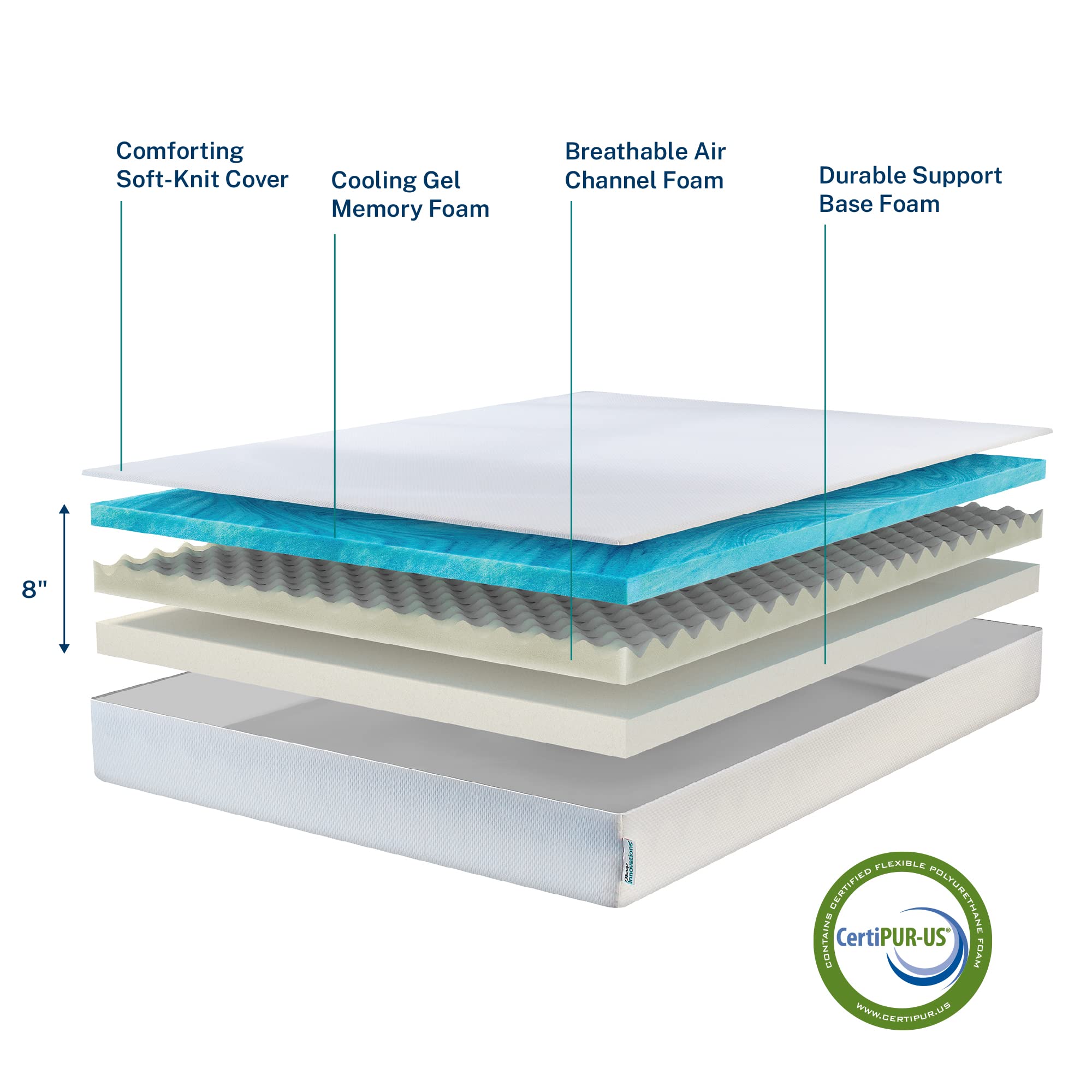 Sleep Innovations Marley 8 Inch Cooling Gel Memory Foam Mattress, Full Size, Bed in a Box, Medium Firm Support