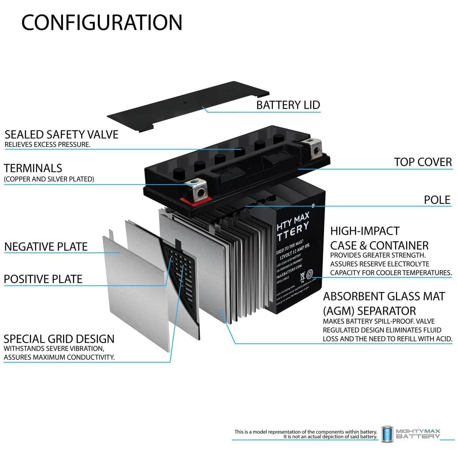 Mighty Max Battery YTX14-BS Replacement for 2000-2006 Honda TRX350 Rancher Battery