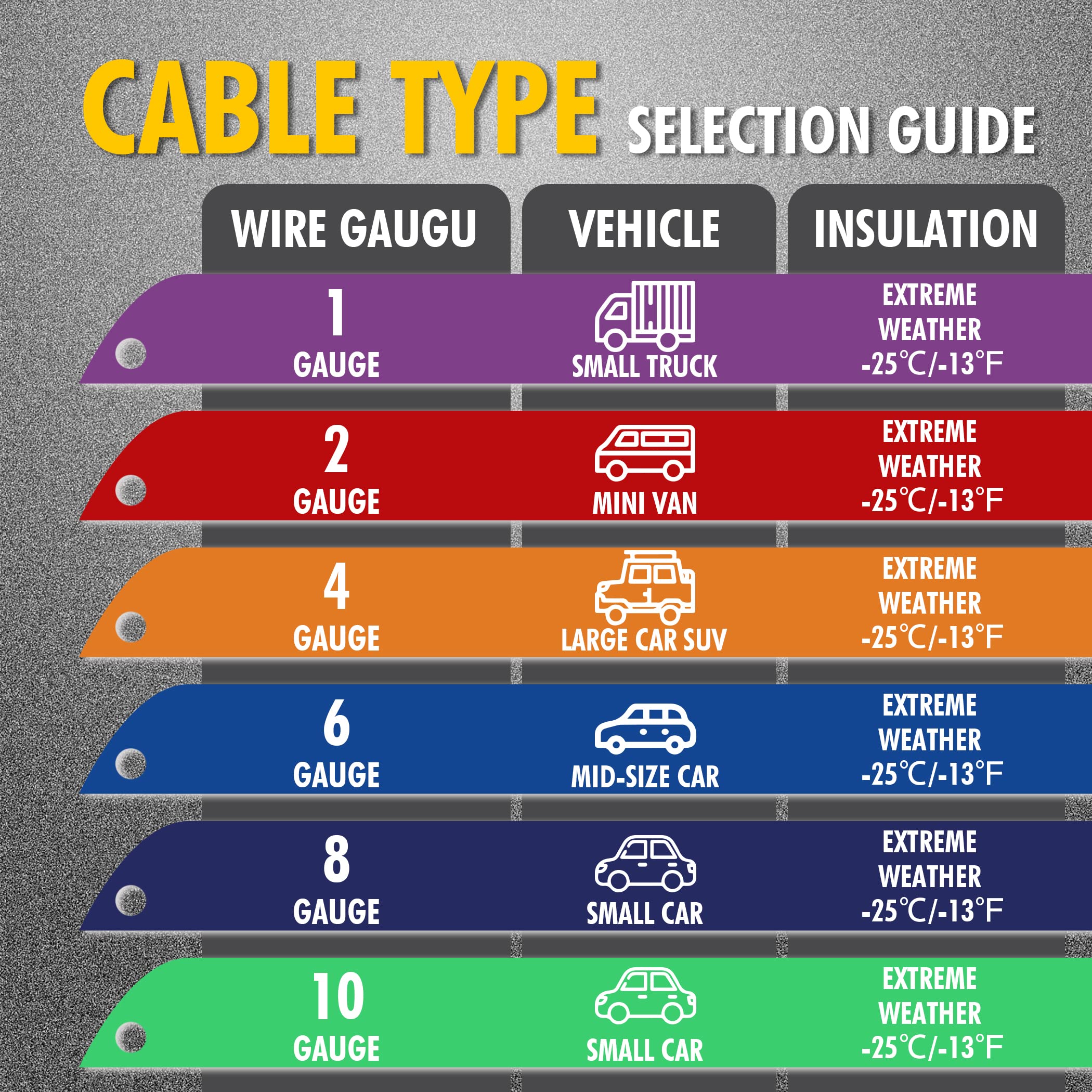 CARTMAN 4 Gauge 16 Feet Jumper Cables 300AMP Heavy Duty Booster Cable in Carry Bag