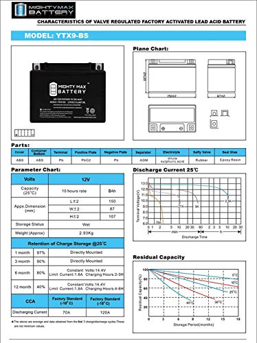 Mighty Max Battery YTX9-BS -12 Volt 8 AH, 135 CCA, Rechargeable Maintenance Free SLA AGM Motorcycle Battery