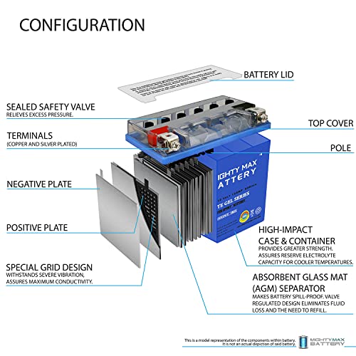 Mighty Max Battery YTX14-BS GEL 12V 12AH Battery for Honda ATV FourTrax Rincon 4x4